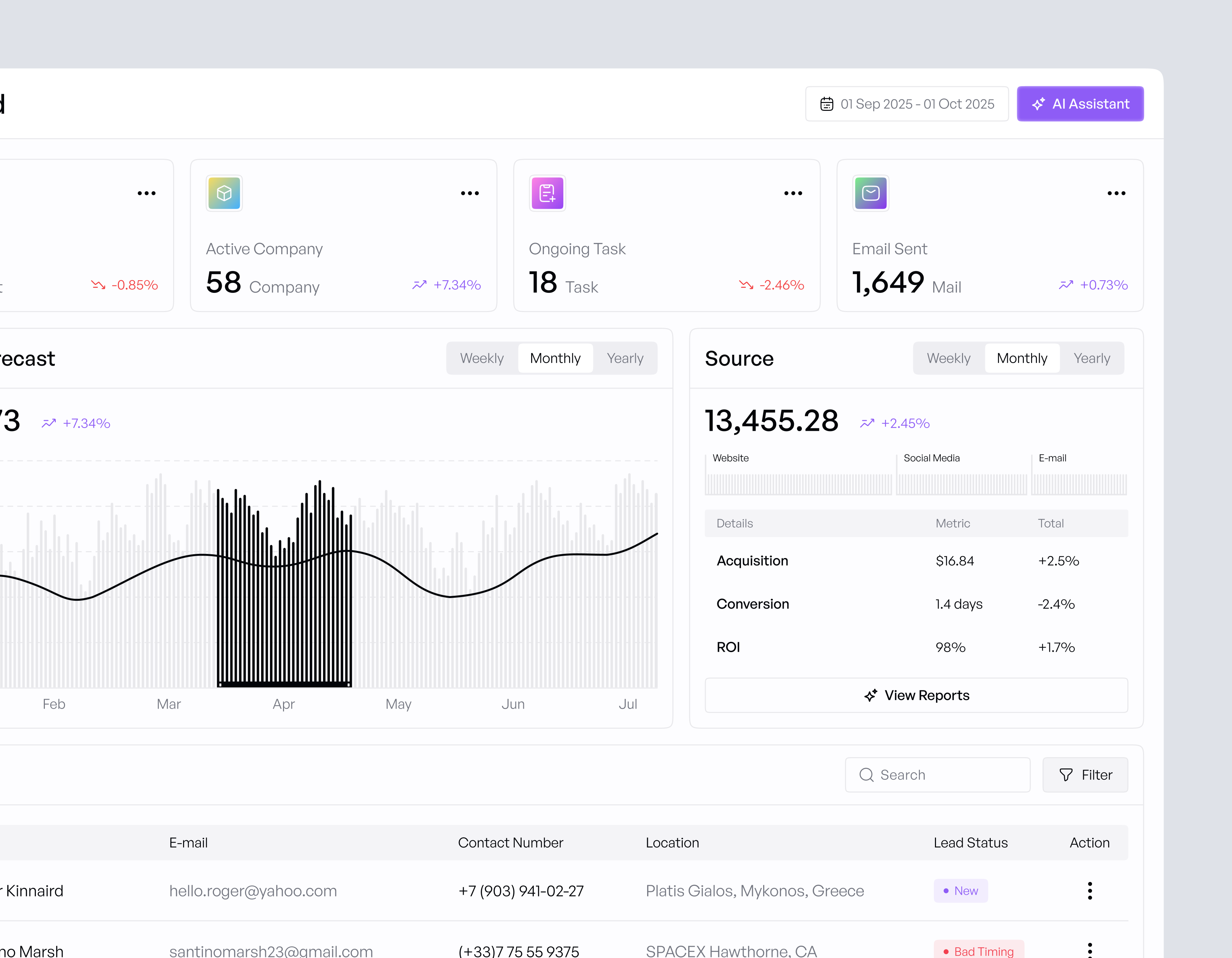 CRM Analytics Dashboard by Tamim Al Arafat on Dribbble