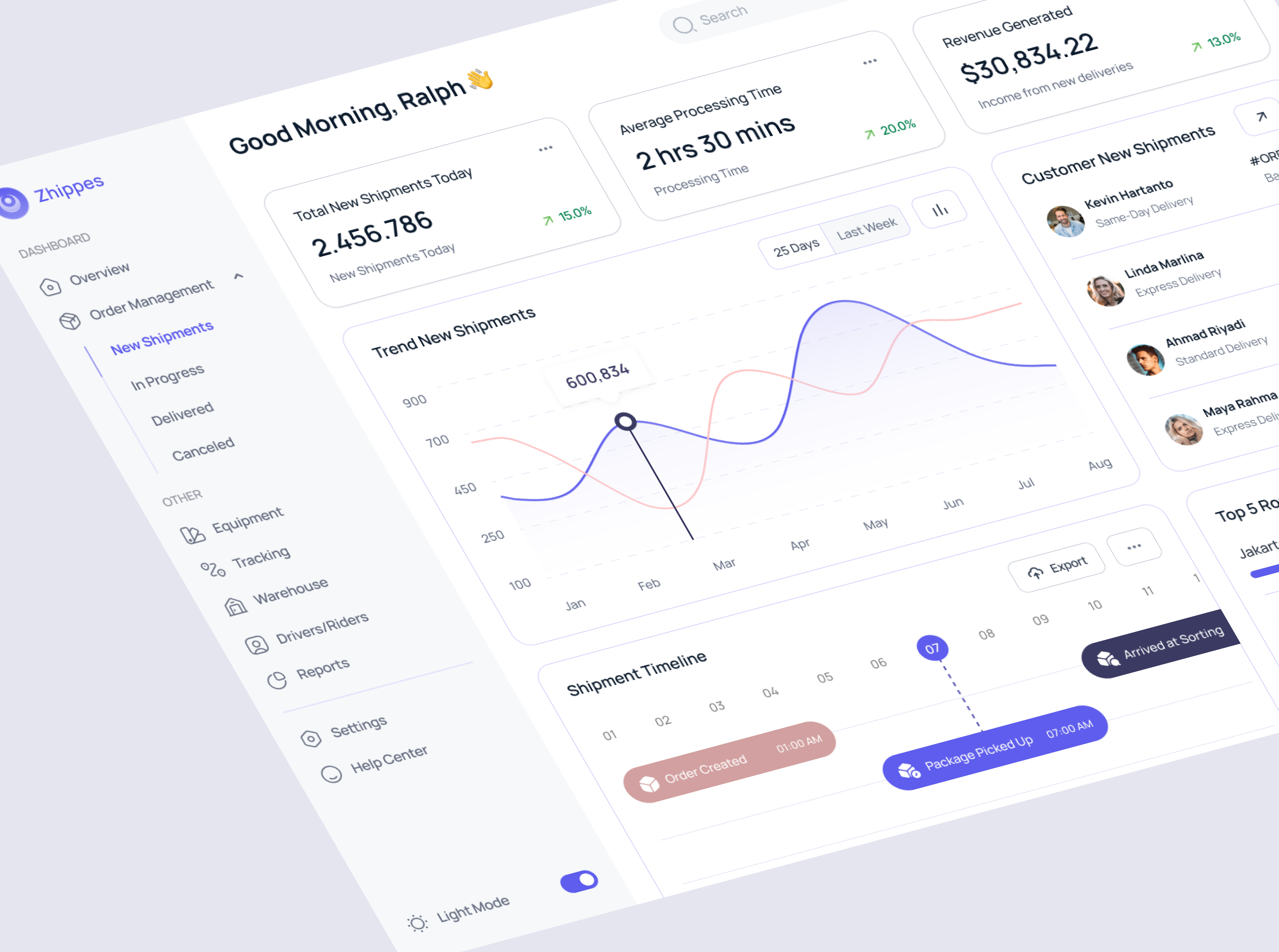 Shipment Dashboard by Pickolab Studio on Dribbble