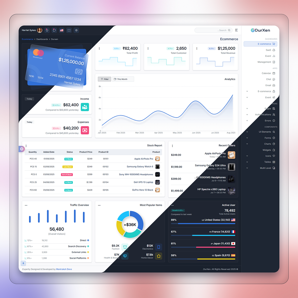 Admin Dashboard Template Modern RTL Dark Mode React Panel by Mantraksh Devs on Dribbble