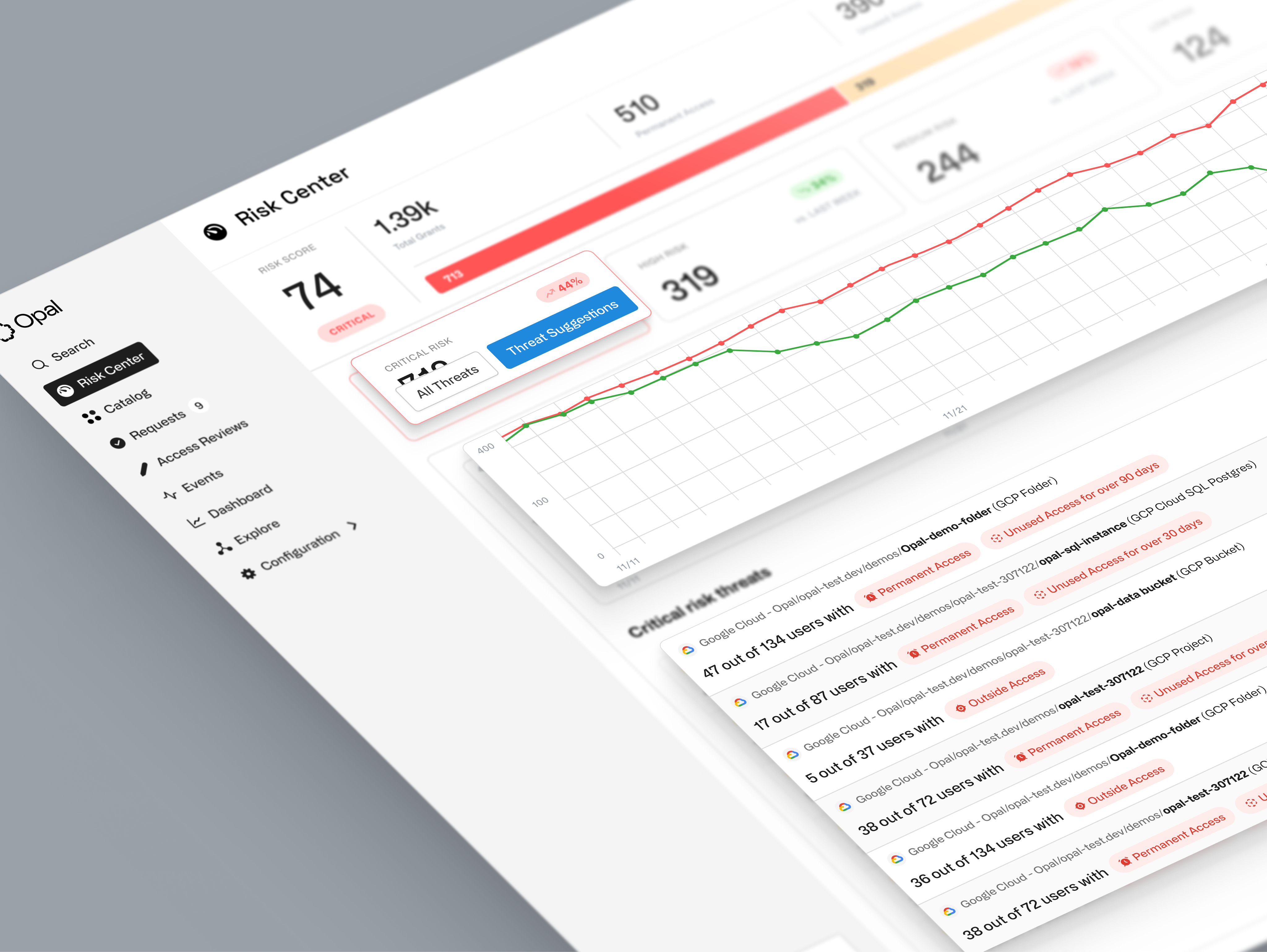 Access Management Automation Dashboard by Michael Pons for Crown & Mane ...