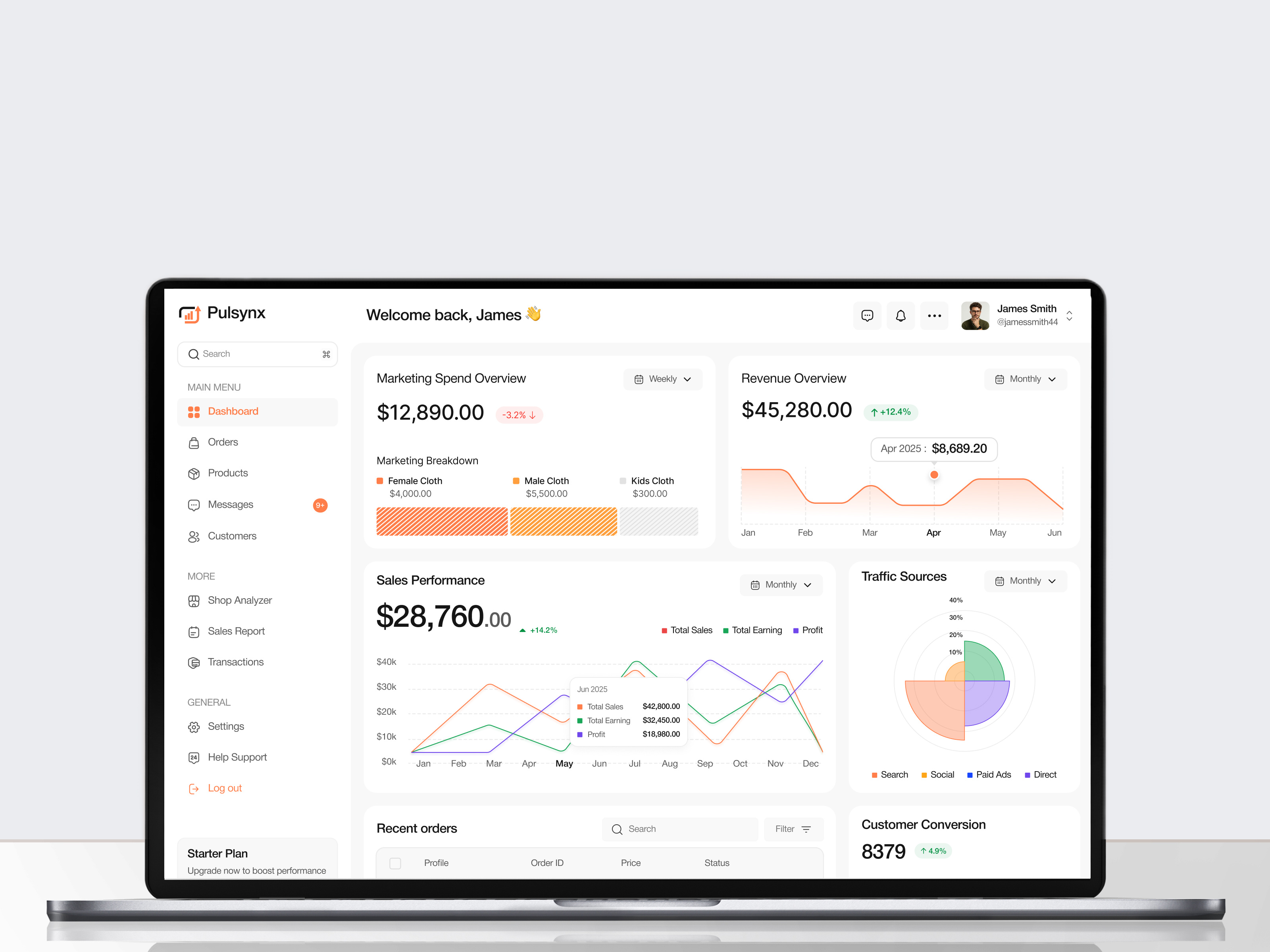 Sales Management Dashboard by Sujon Hossain on Dribbble