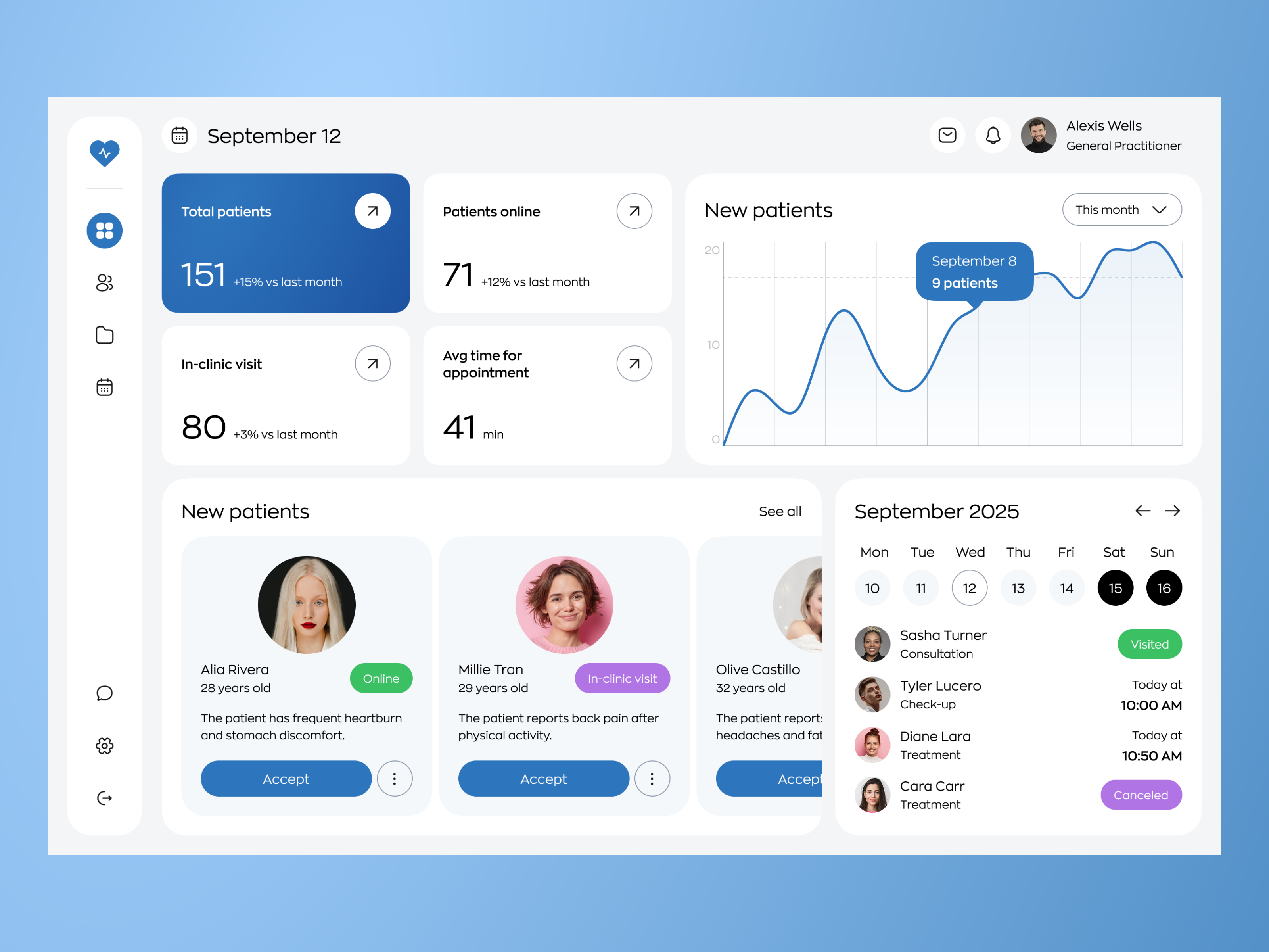 Patient Portal Web App for Healthcare by Ronas IT | UI/UX Team on Dribbble