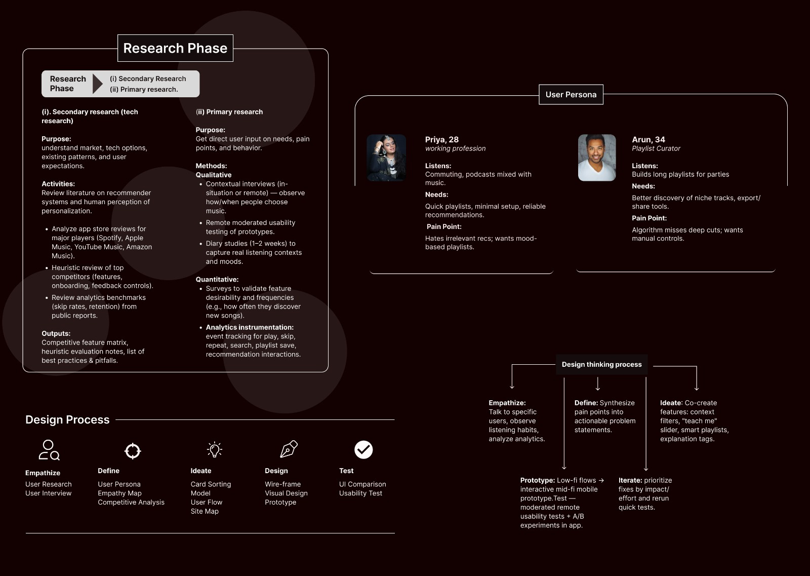 UI/UX by Santhanam N on Dribbble