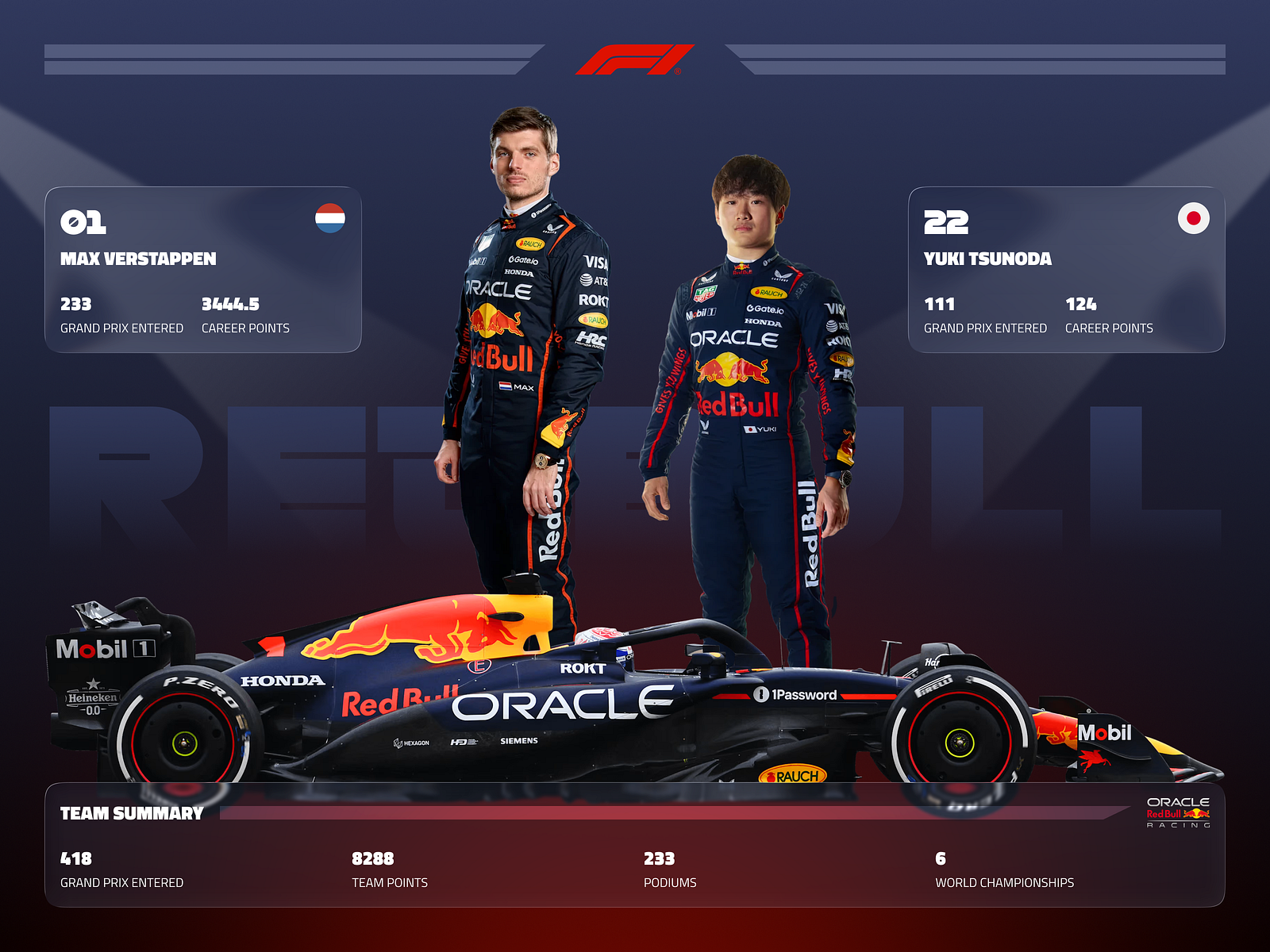 RedBull Racing Team F1 by Kunal Langoo on Dribbble