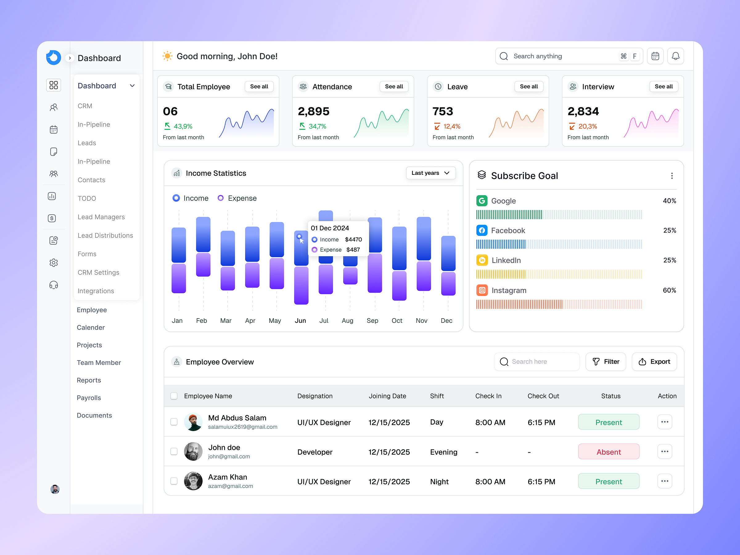 Modern HRM & Project Management Dashboard by Md Abdus Salam on Dribbble