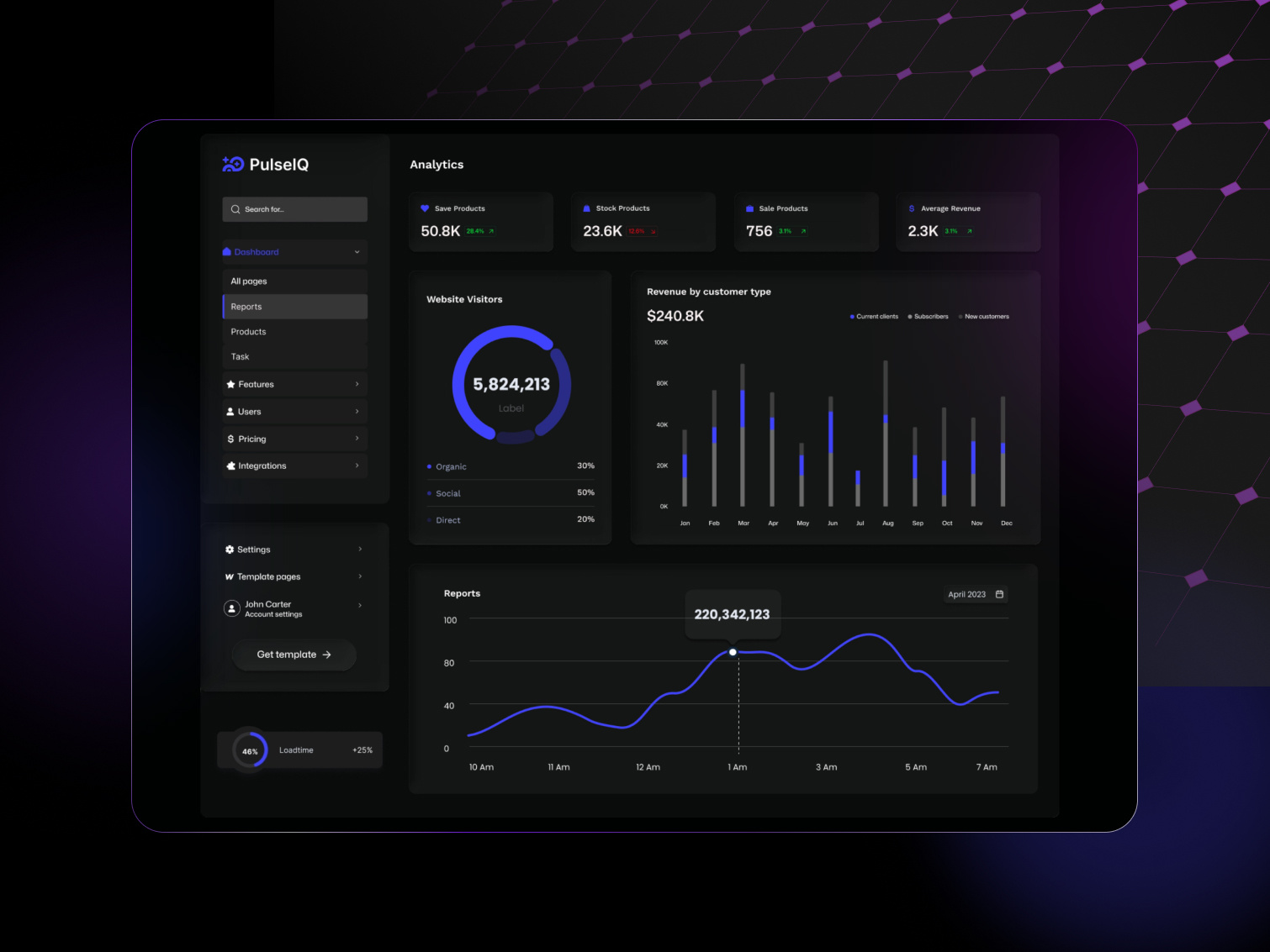 PulseIQ AI Dashboard Webflow Template by Zafre Media on Dribbble