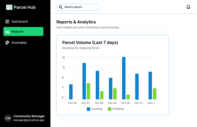 Parcel Hub: Parcel Management app by Kajol on Dribbble