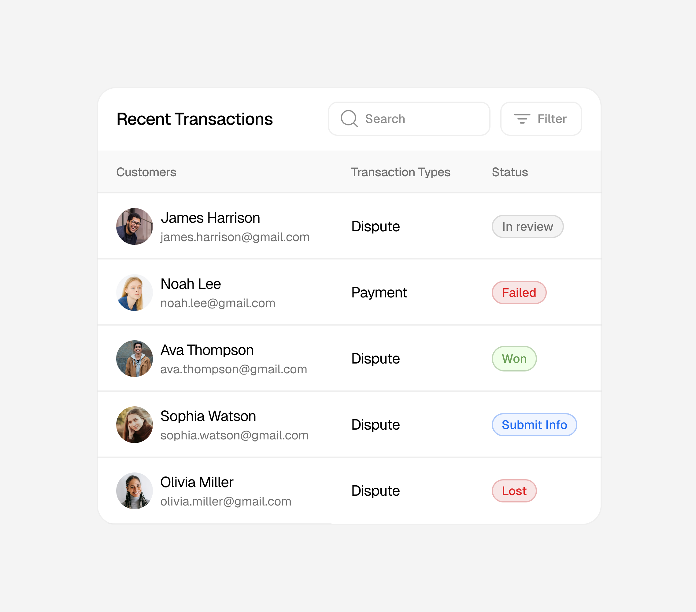 Browse thousands of Table Transactions images for design inspiration ...
