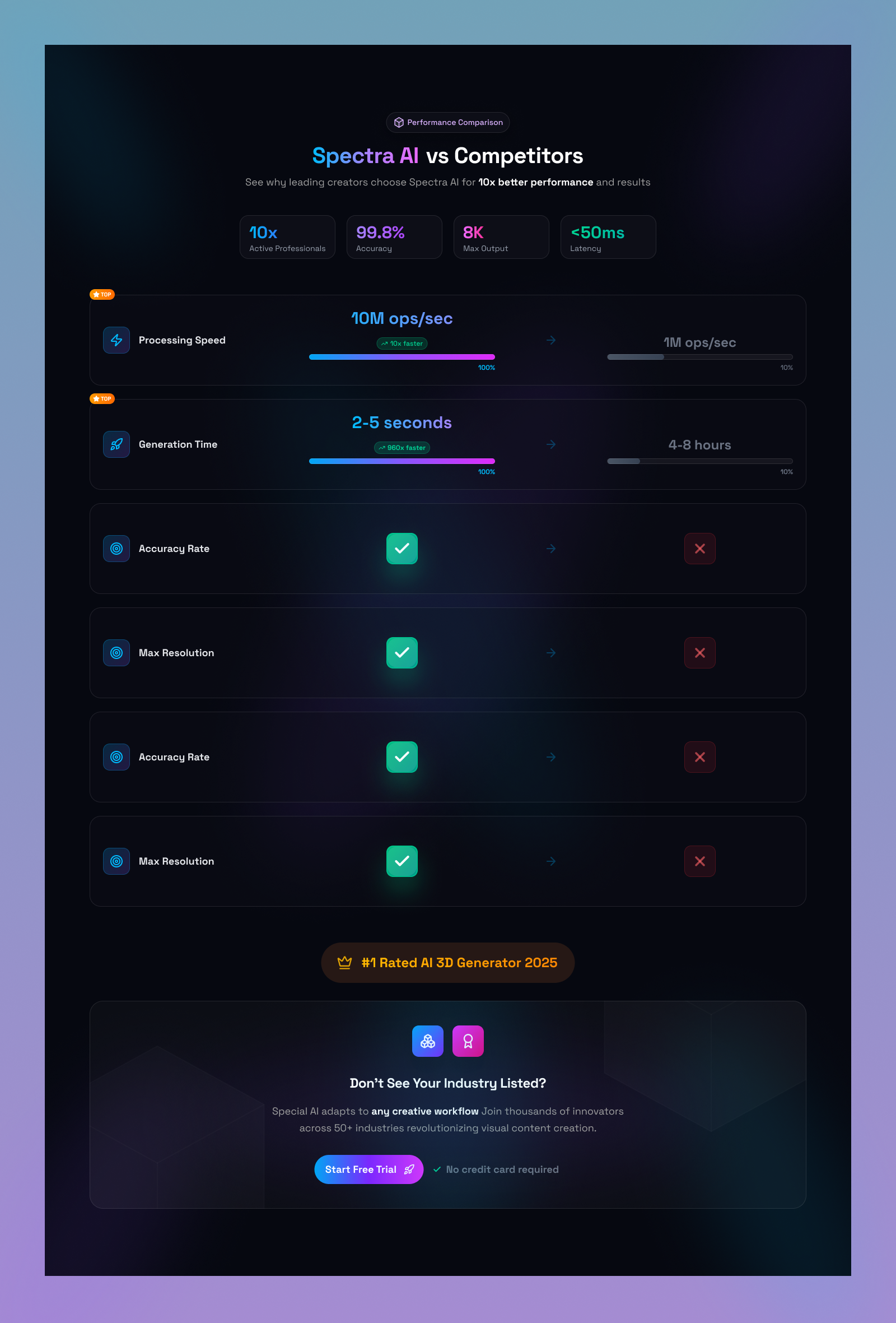 AI 3D Image Generator — SaaS Landing Page UI by Thecodude on Dribbble