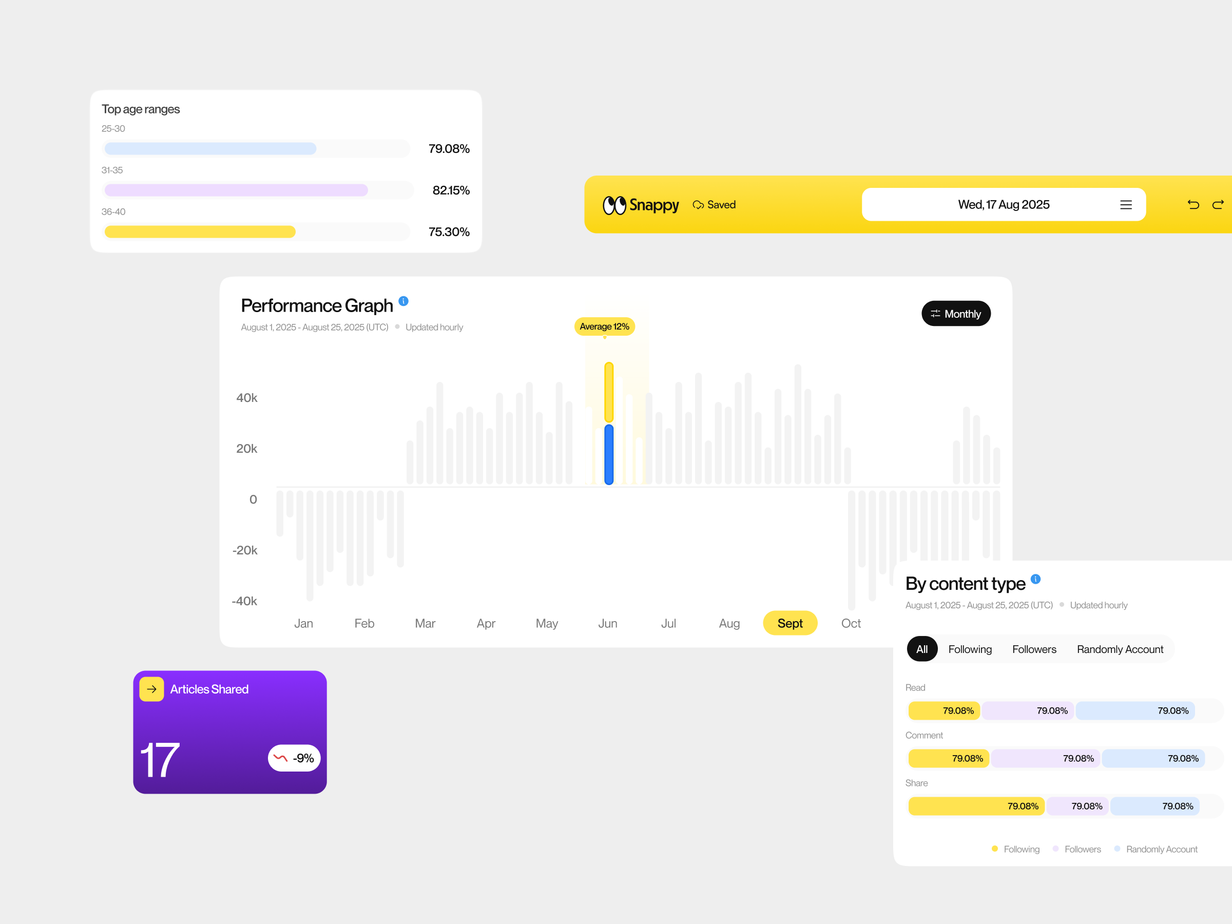Snappy - Performance Analytics Dashboard by Erlina🌙 for Hatypo Studio ...