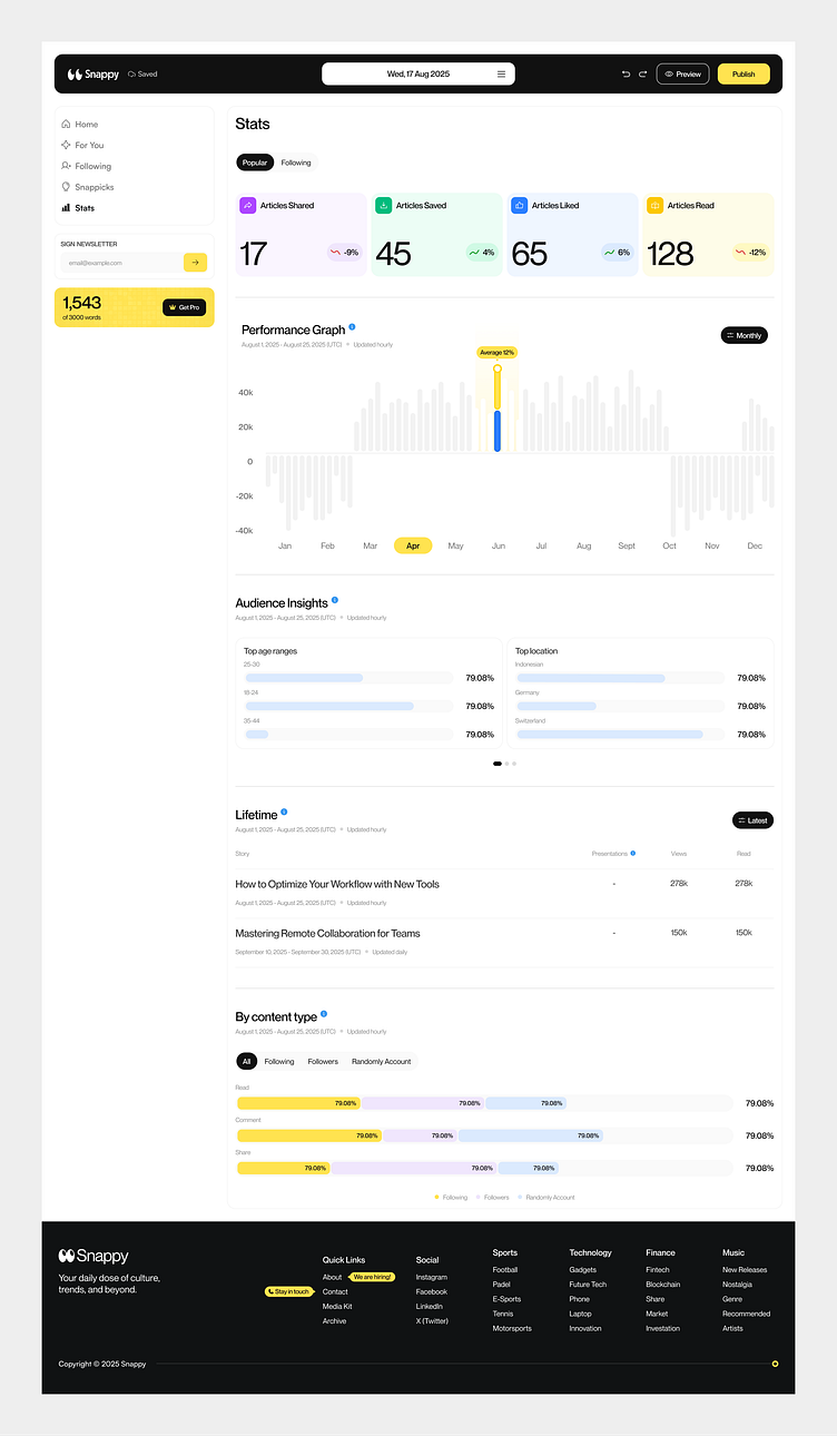Snappy - Performance Analytics Dashboard by Erlina🌙 for Hatypo Studio ...