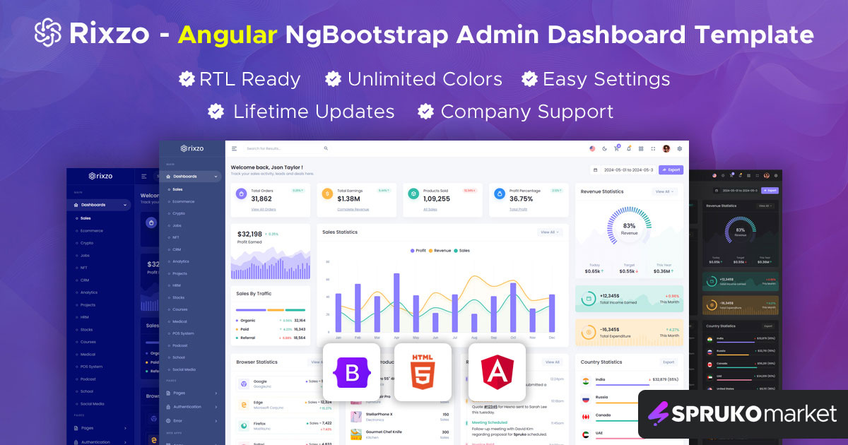 Rixzo Angular Ngbootstrap Dashboard Admin Template By Sprukomarket On