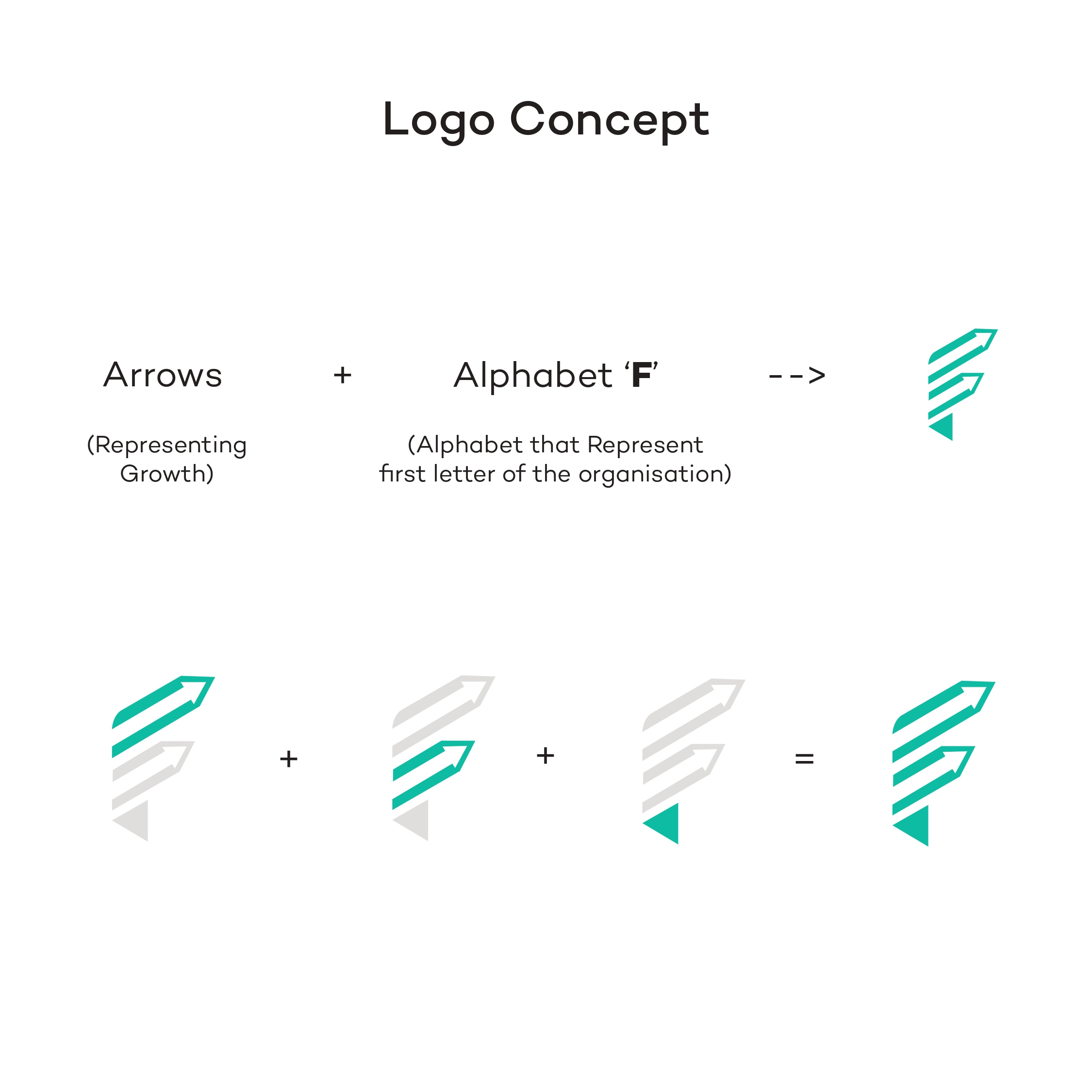 Logo Design for Finstack Solutions by Jigil Joy on Dribbble