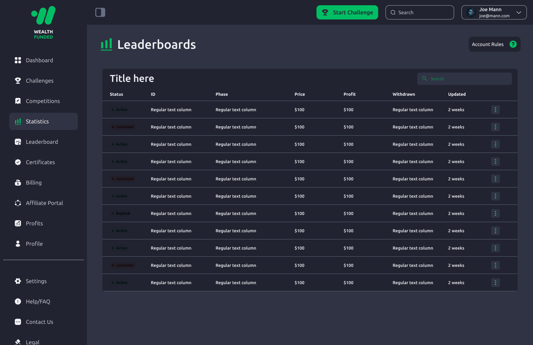 CFD Forex Complete Prop firm dasboard CRM by The Prop Techs on Dribbble