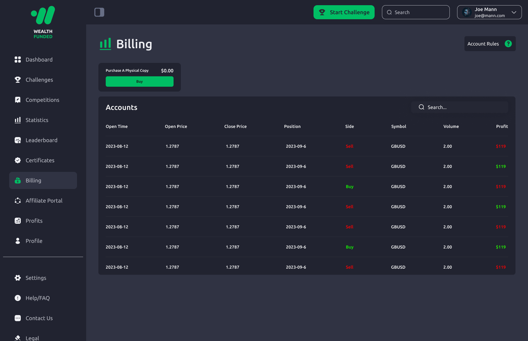 CFD Forex Complete Prop firm dasboard CRM by The Prop Techs on Dribbble