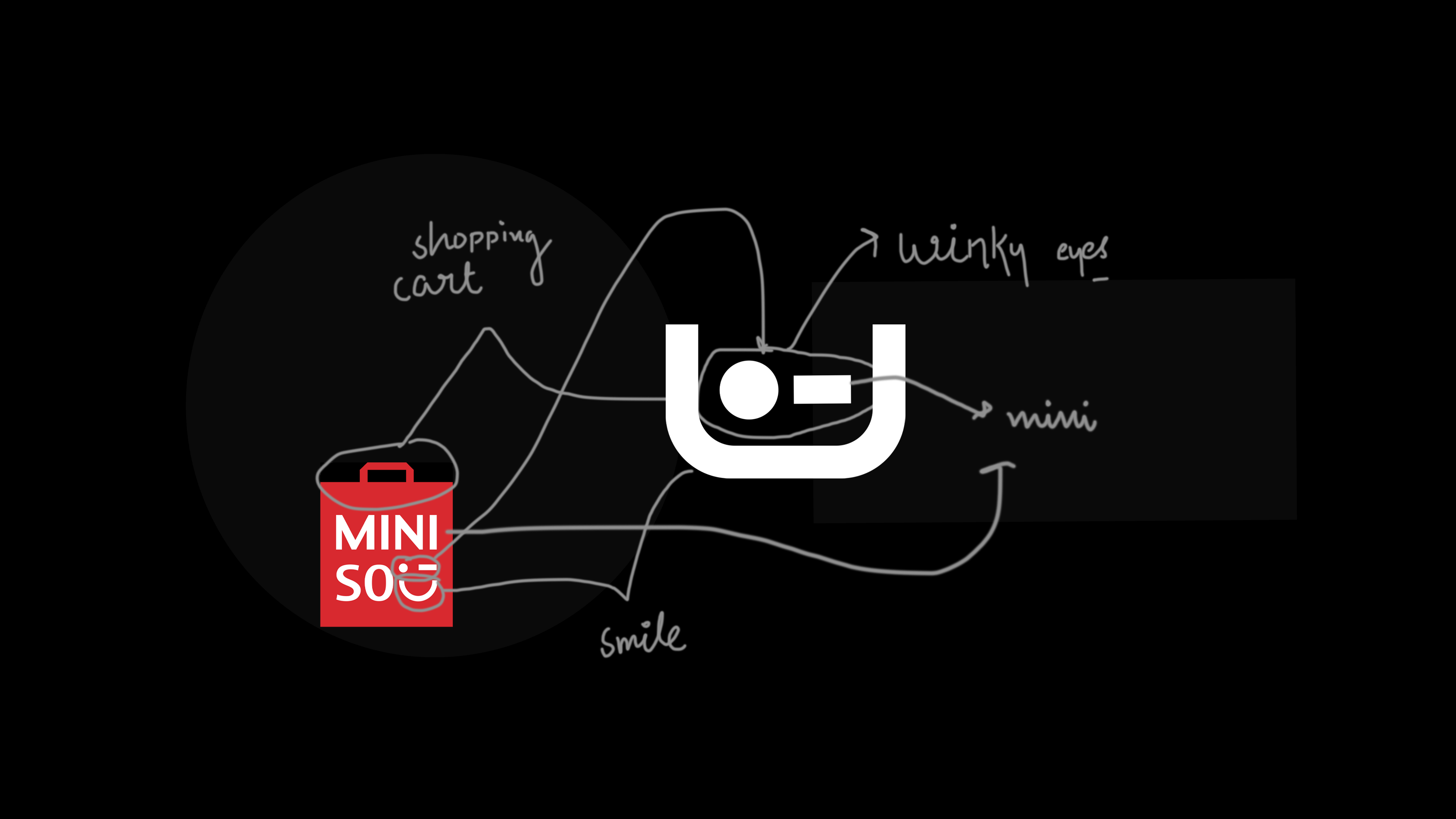 Rebrand Concept of MINISO. by Aditya Dhar Dwivedi on Dribbble