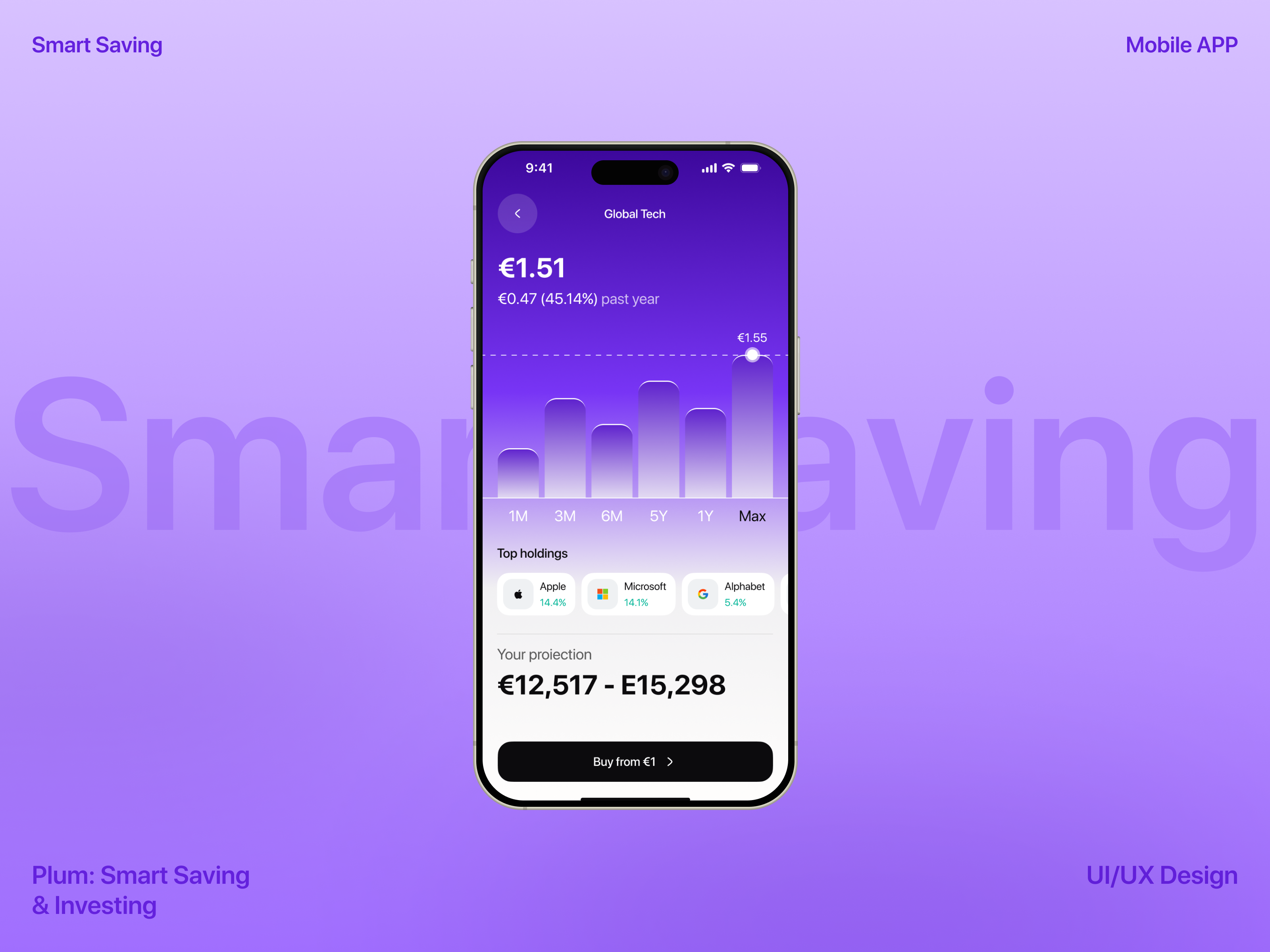 Smart Saving & Investing App UI by Alamin Hossen on Dribbble