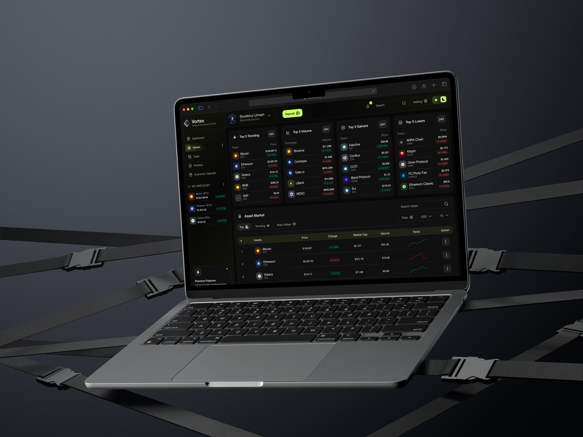 Vortex Market - Crypto Discovery Dashboard by Sholikhul Umam for Rukous ...