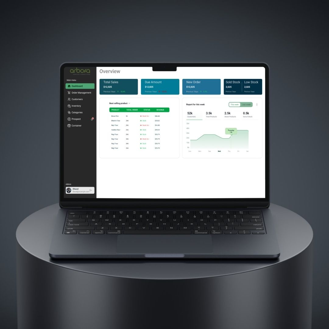 Inventory Level ERP System – UI/UX Design & Development by Md Imtiaj on ...