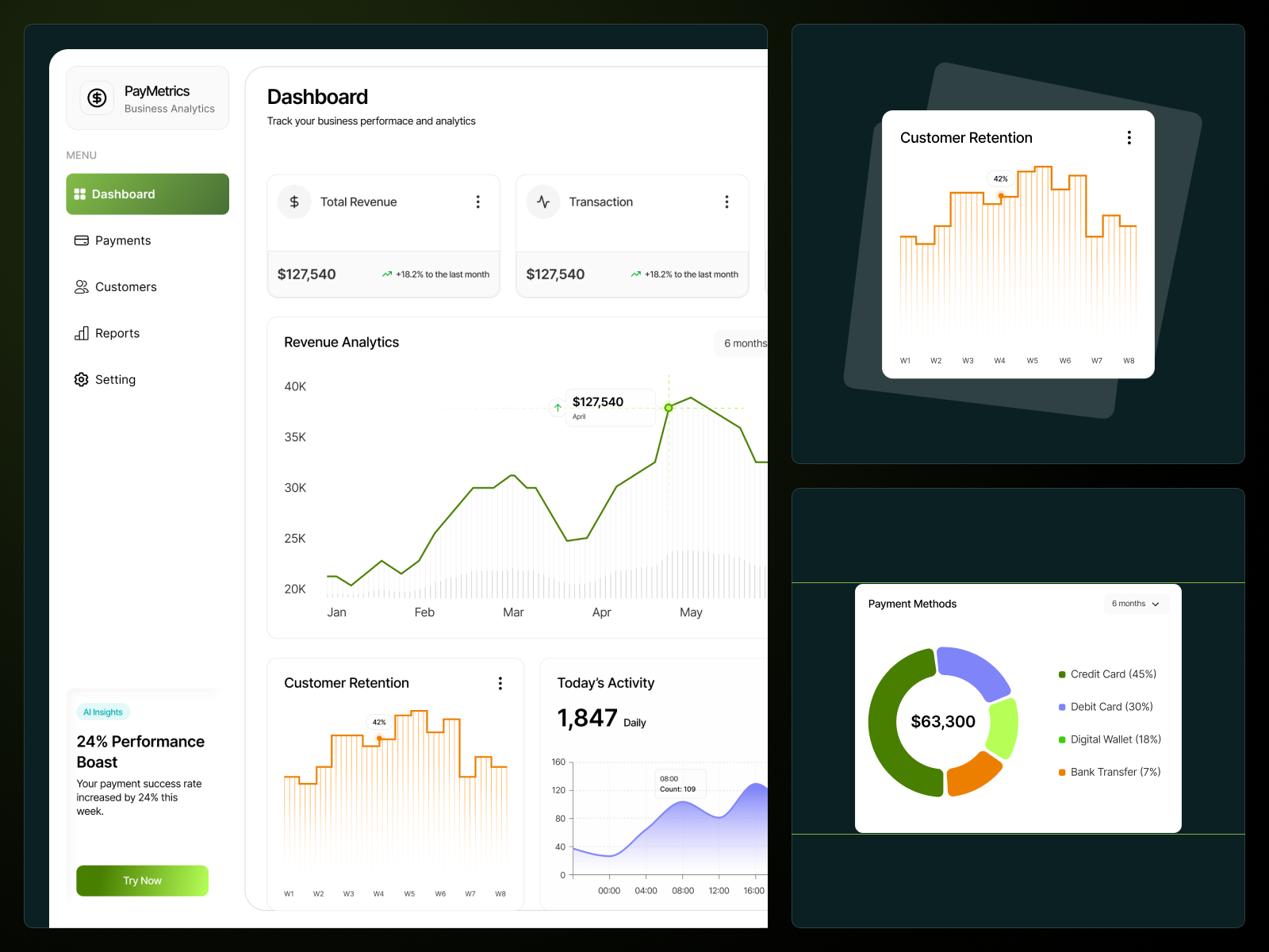 Fintech Analytics Dashboard UI Light & Dark Mode by Ankit Baghel on ...