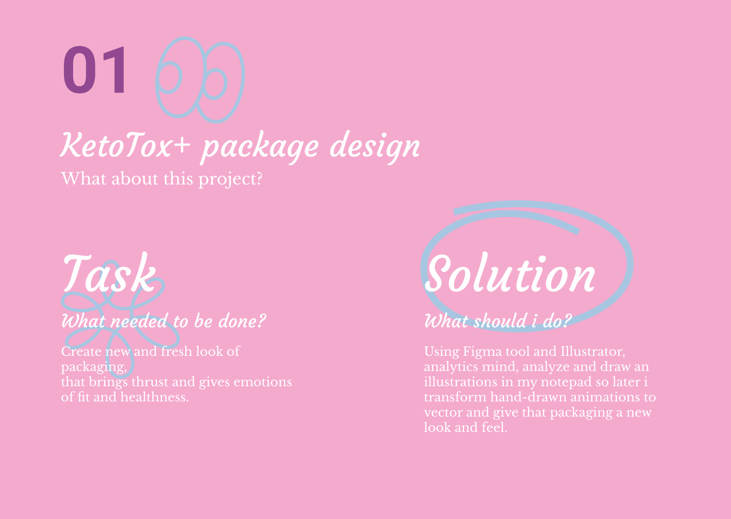 Ketotox+ medical package design by Alex Bodnia on Dribbble