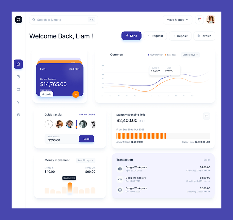 Fintech- Financial Management System Dashboard by Cooper Labs on Dribbble