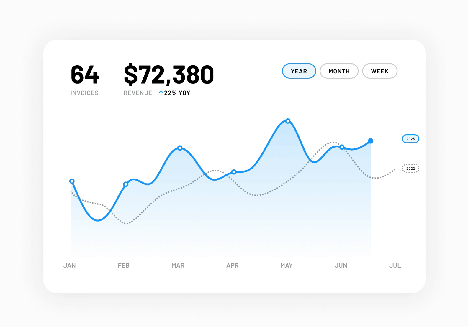 Invoice Tracker - Line Graph Animation by Jeremy Basham on Dribbble