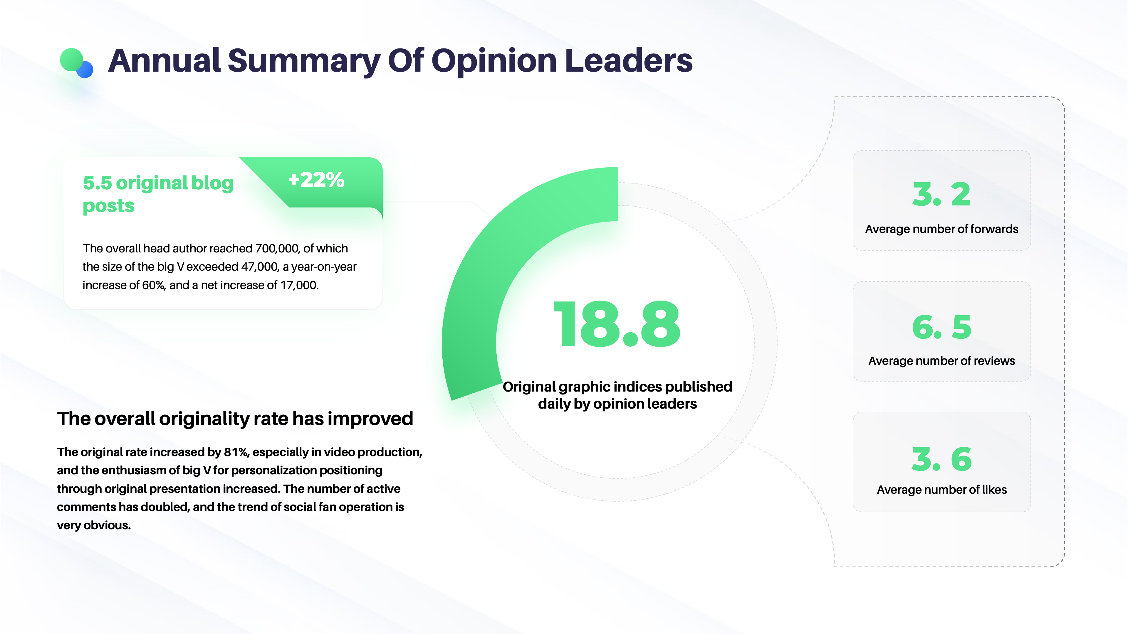 PPT Templates for Data/Information Visualization Design by ideaslides ...