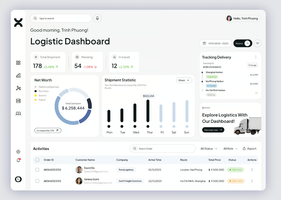 Logistic Dashboard by Deluxewebsite on Dribbble