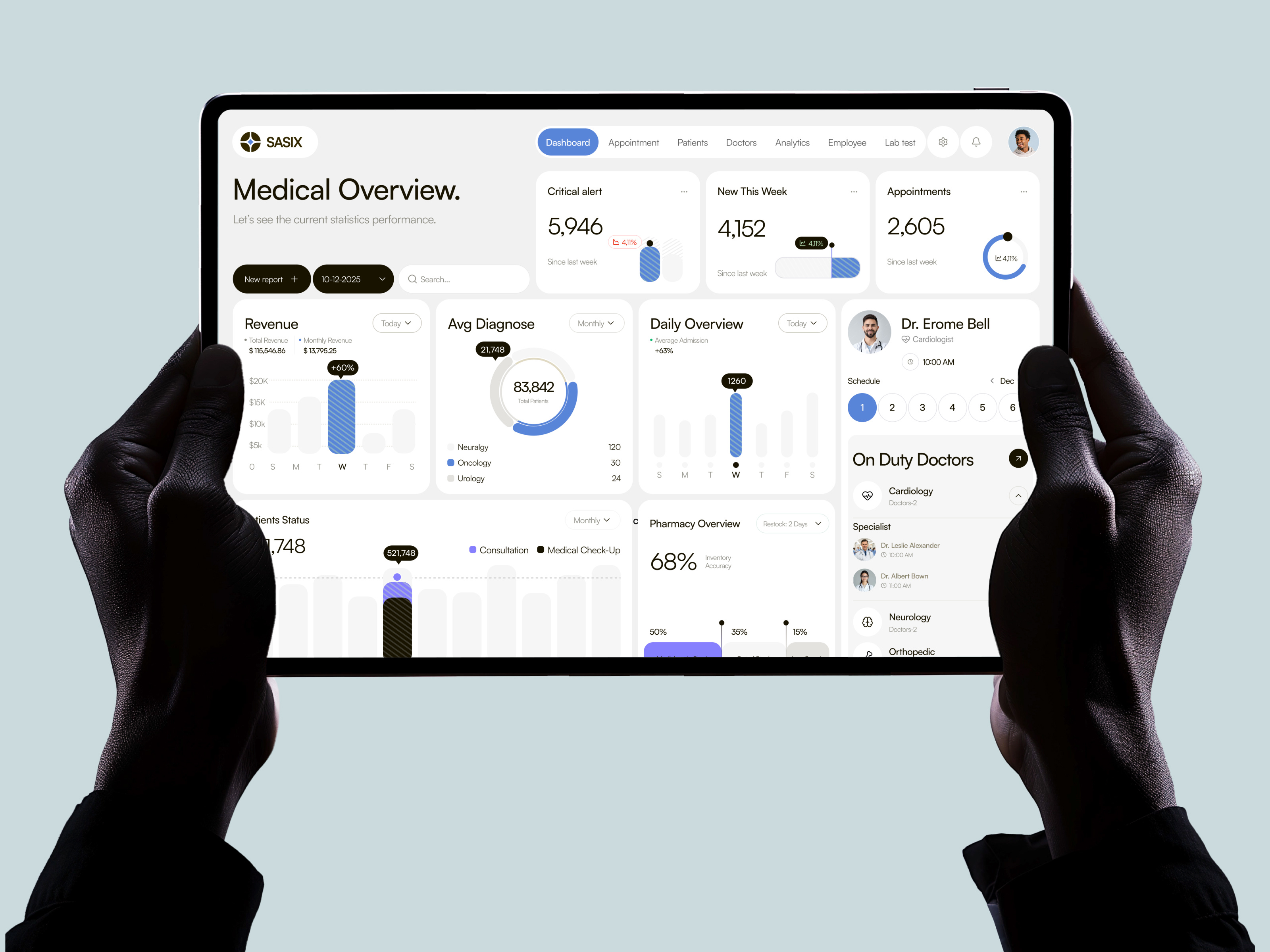 Medical Overview Dashboard by SAYEDUR® on Dribbble