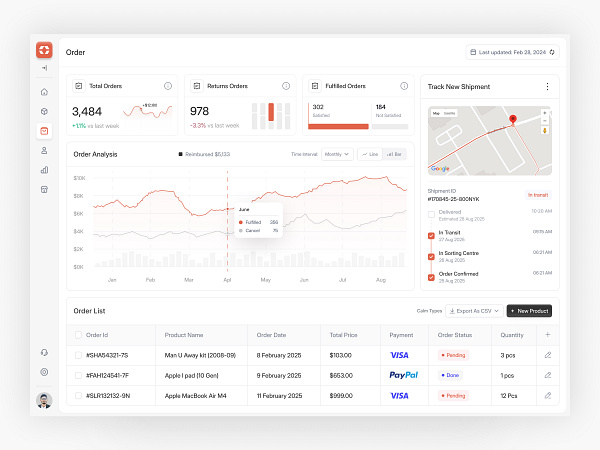 Alignify - Order Management Dashboard UI by Wolfpixel UI/UX for ...