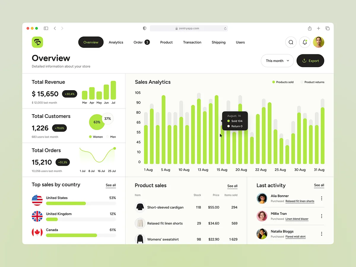 Browse thousands of Web Table UI images for design inspiration | Dribbble