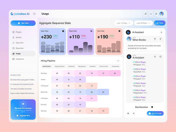 Usage & Performance Dashboard UI by Sk Ashik on Dribbble