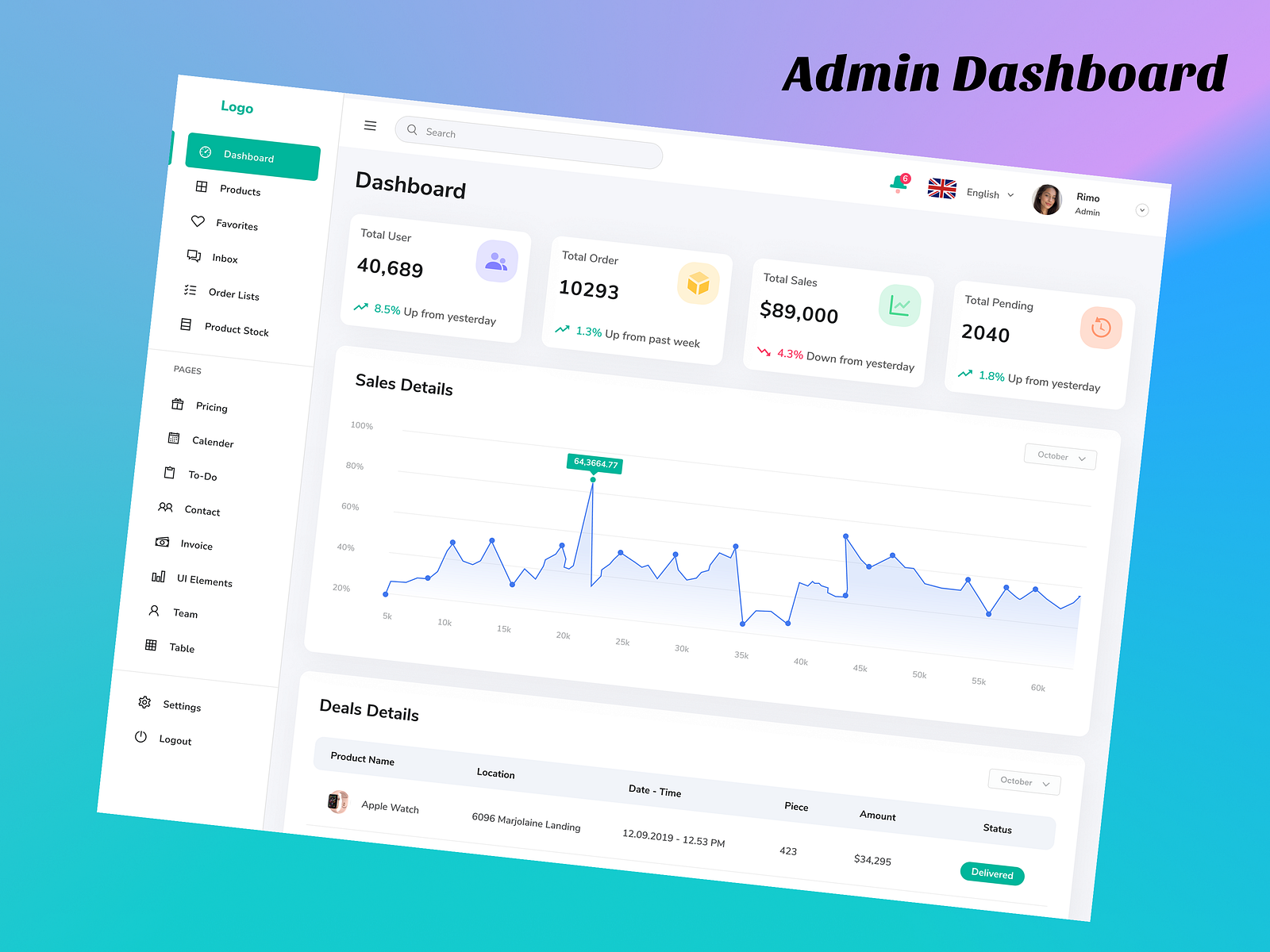E-Commerce Admin Dashboard UI/UX Design by Shireen Zainab on Dribbble