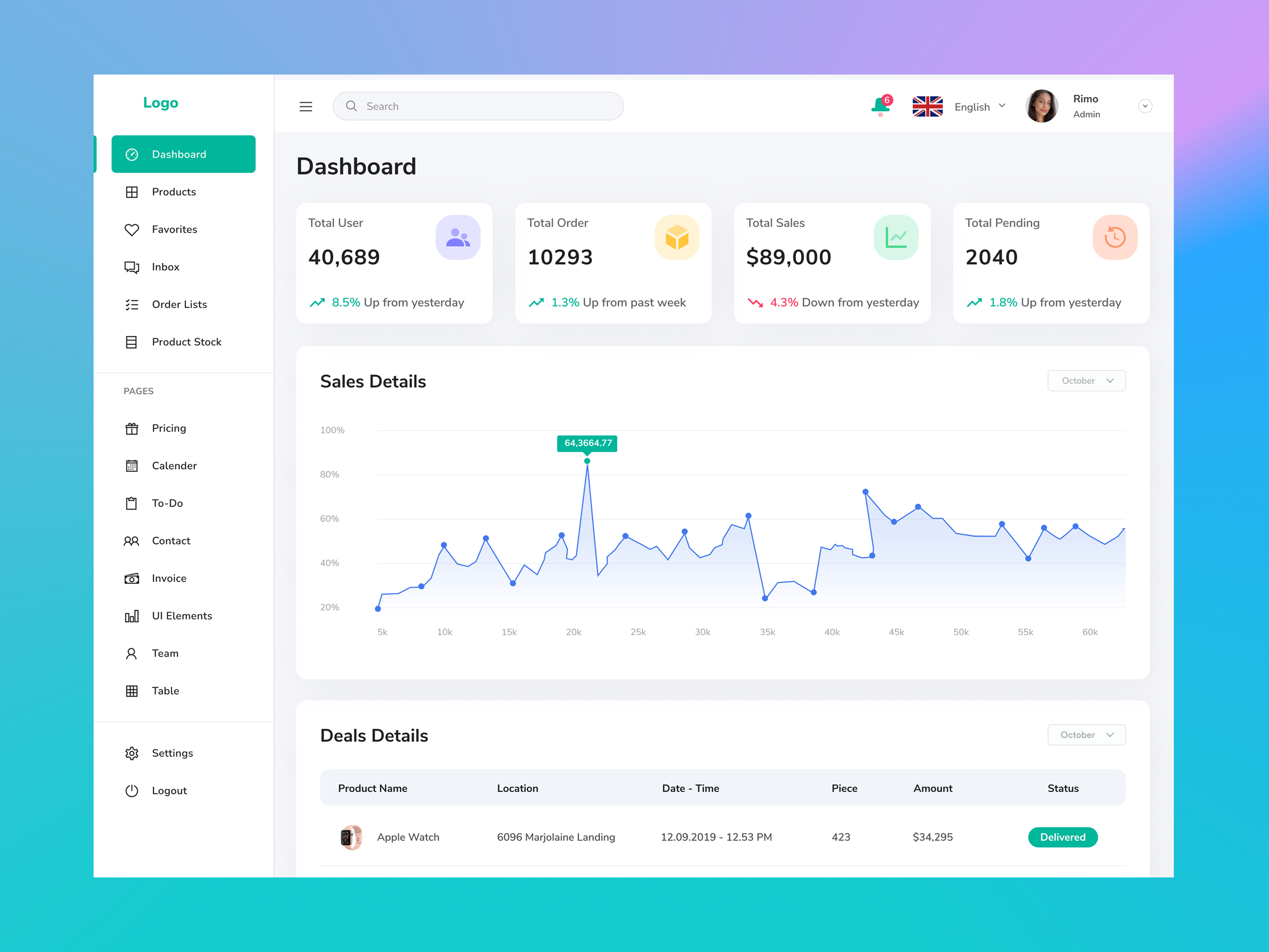 E-Commerce Admin Dashboard UI/UX Design by Shireen Zainab on Dribbble
