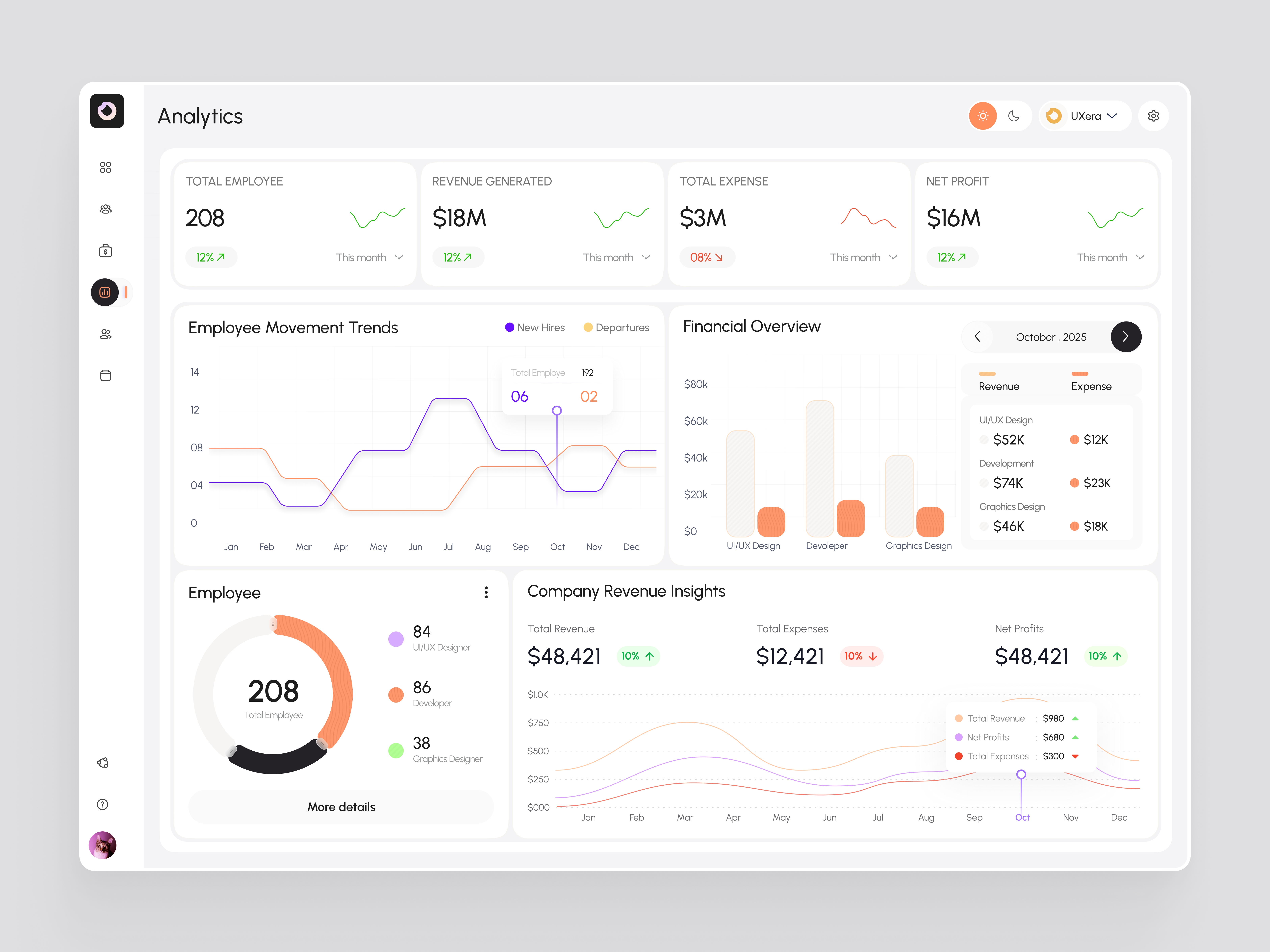 Designed for SaaS, HR analytics, and business intelligence by Umme ...