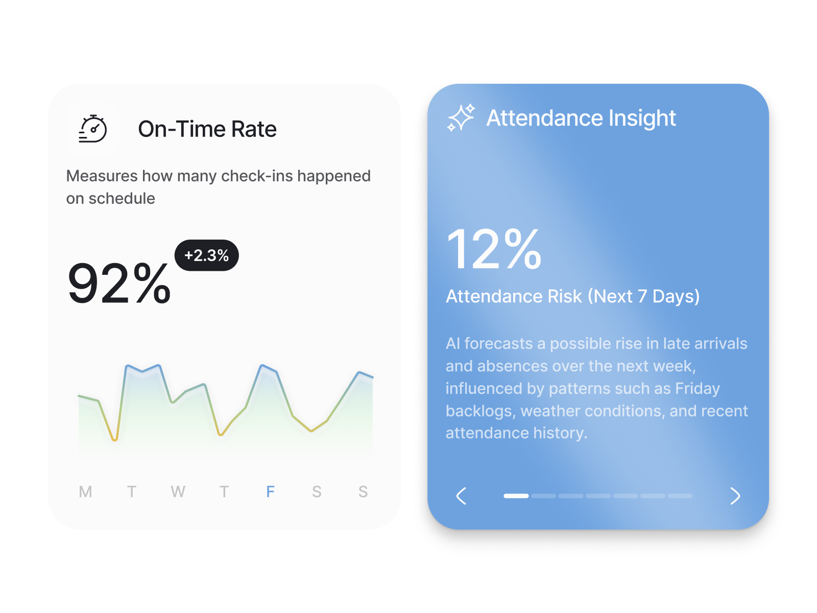 Hiresense - HR Management Dashboard with AI [Attendance Page] by Ryan ...