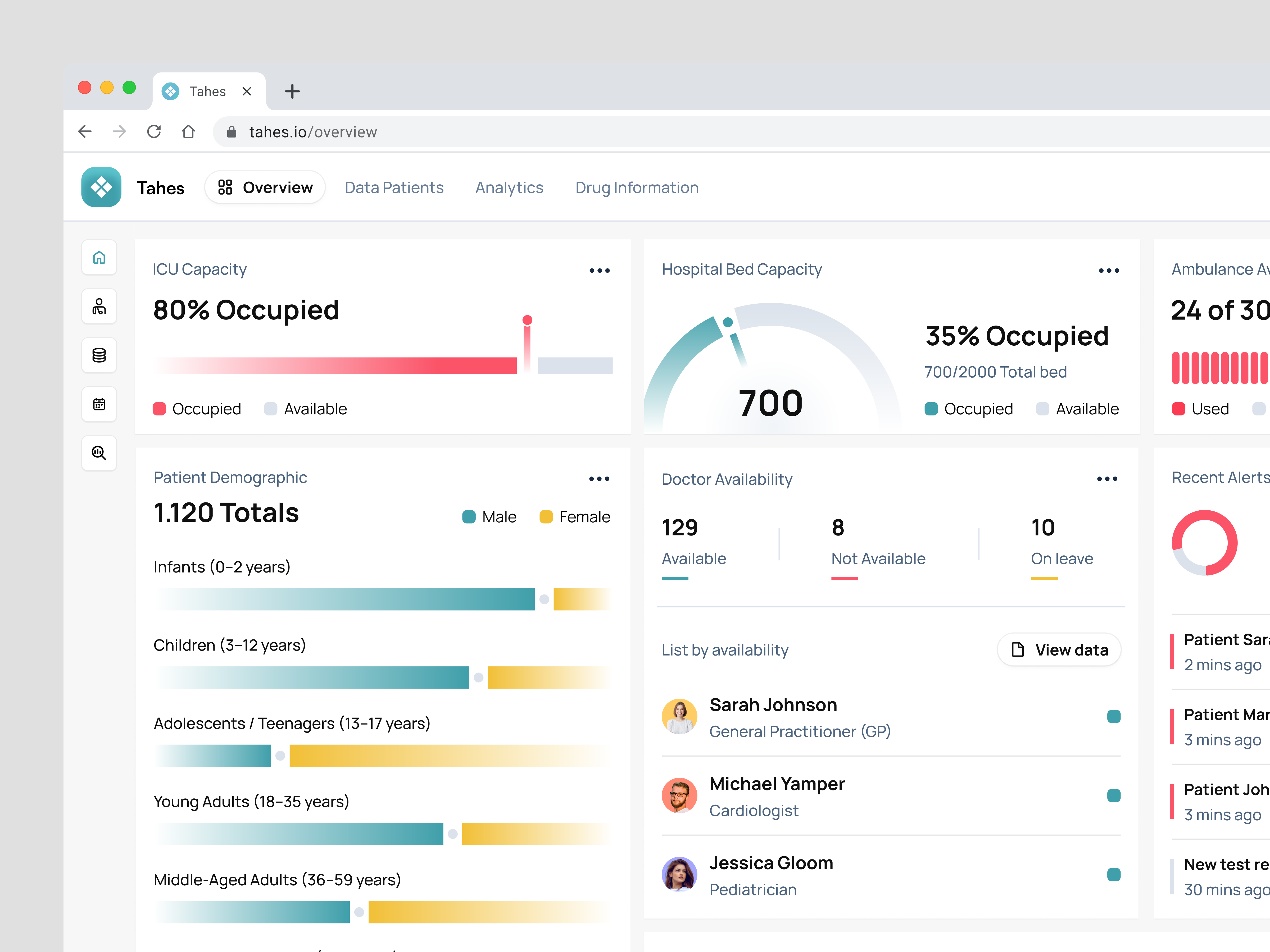 Healthcare Dashboard - Hospital Resource Tracking Page by Pickolab ...