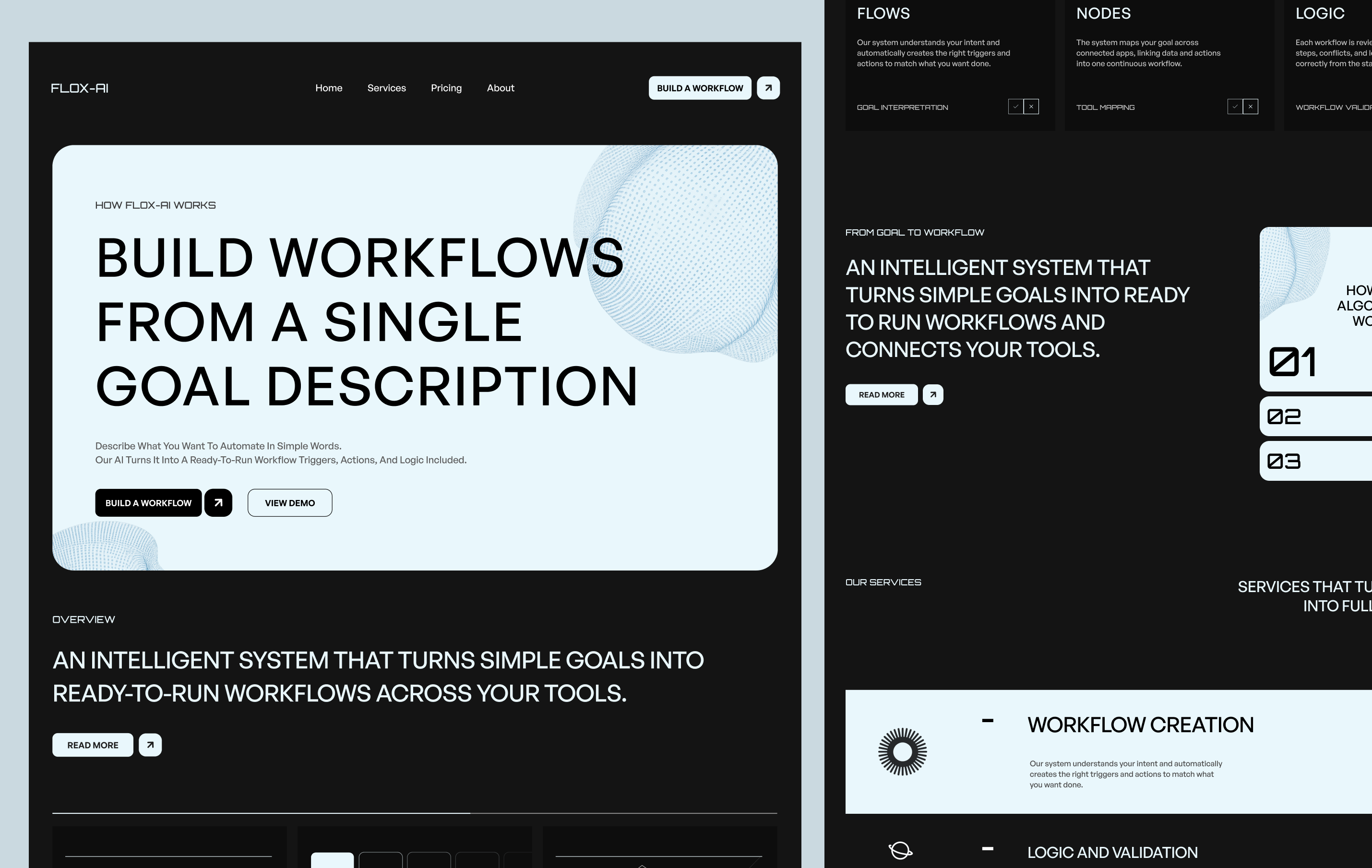 FLOX AI – Zero-Setup Automation Interface by Etherlabz on Dribbble