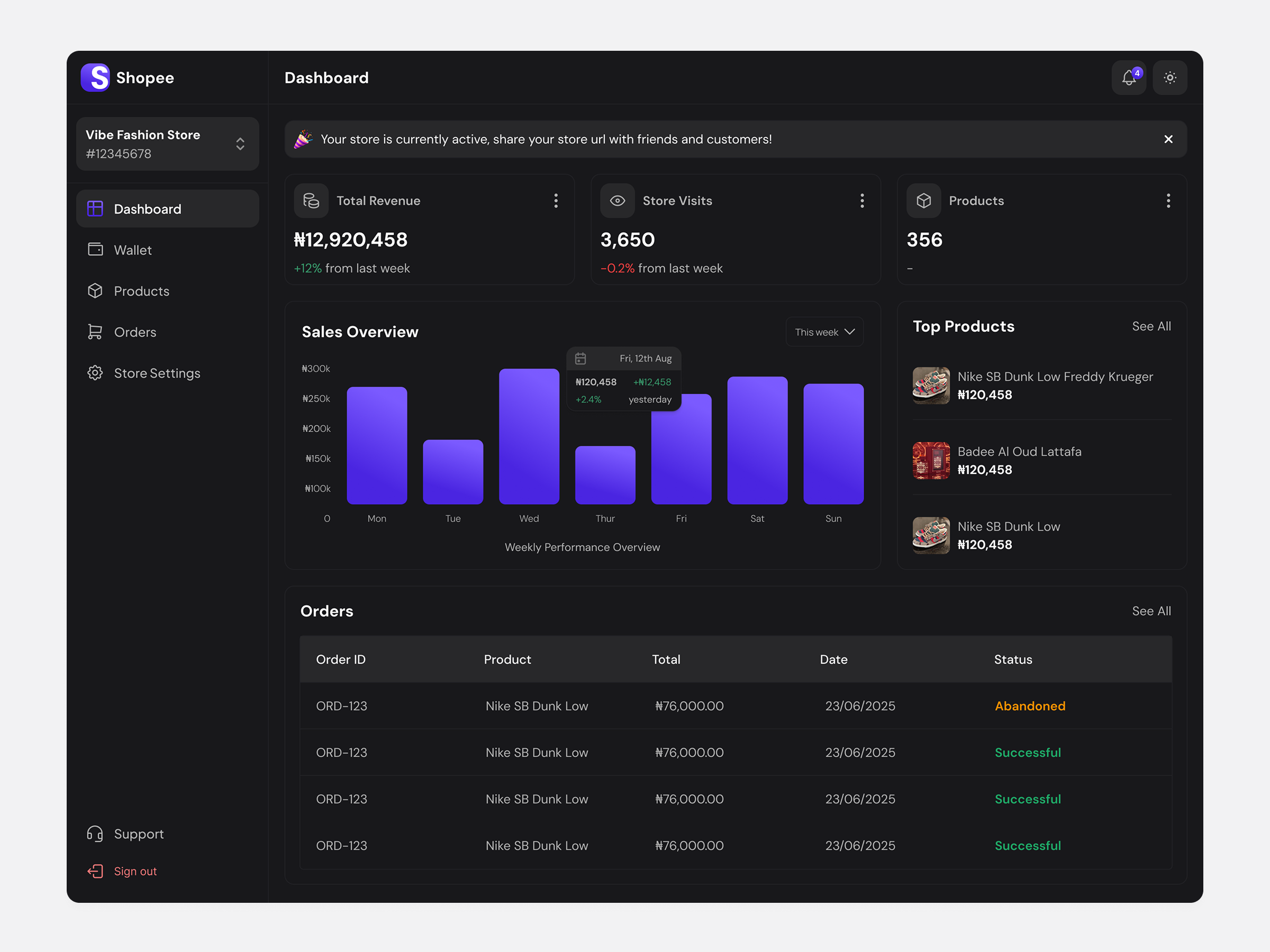 Shopee - Ecommerce Dashboard by Vibesayo on Dribbble
