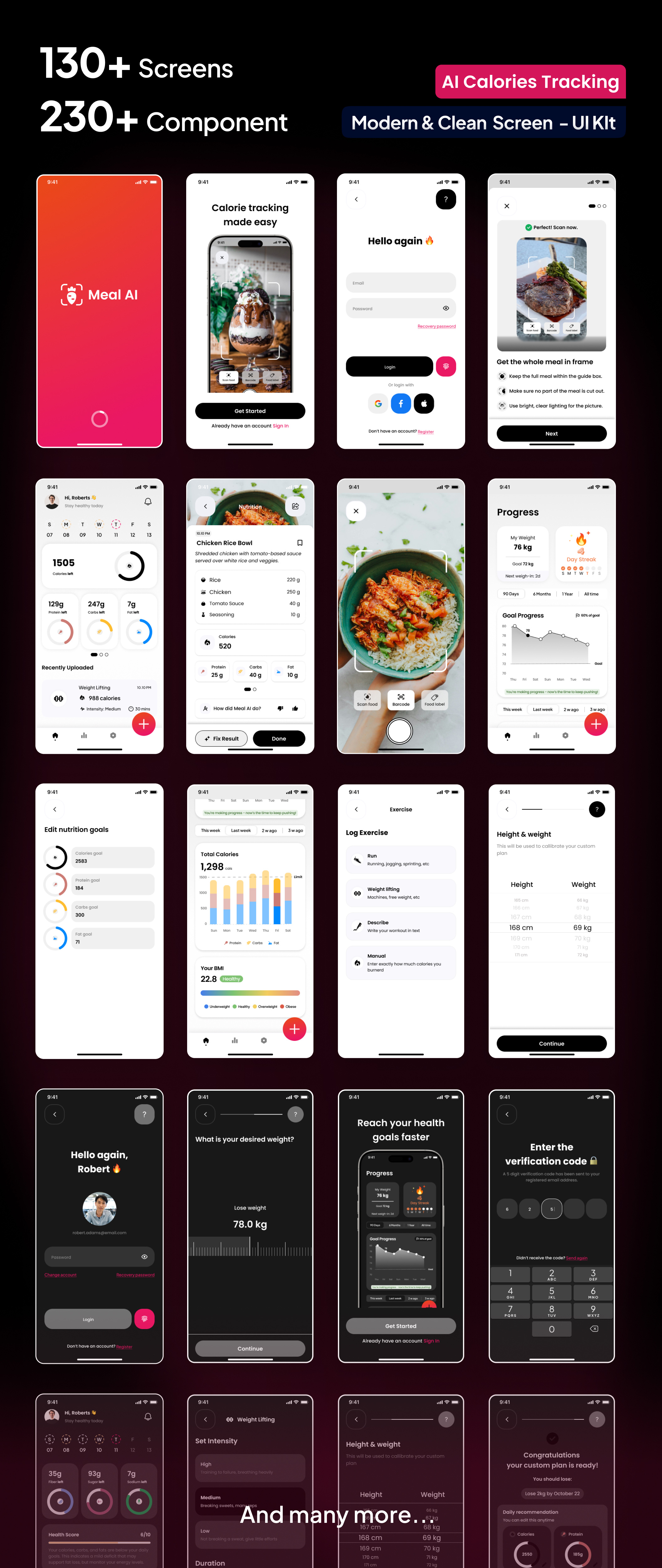 AI Calorie Tracking App - UI Kit by Iqbal Ansyori on Dribbble