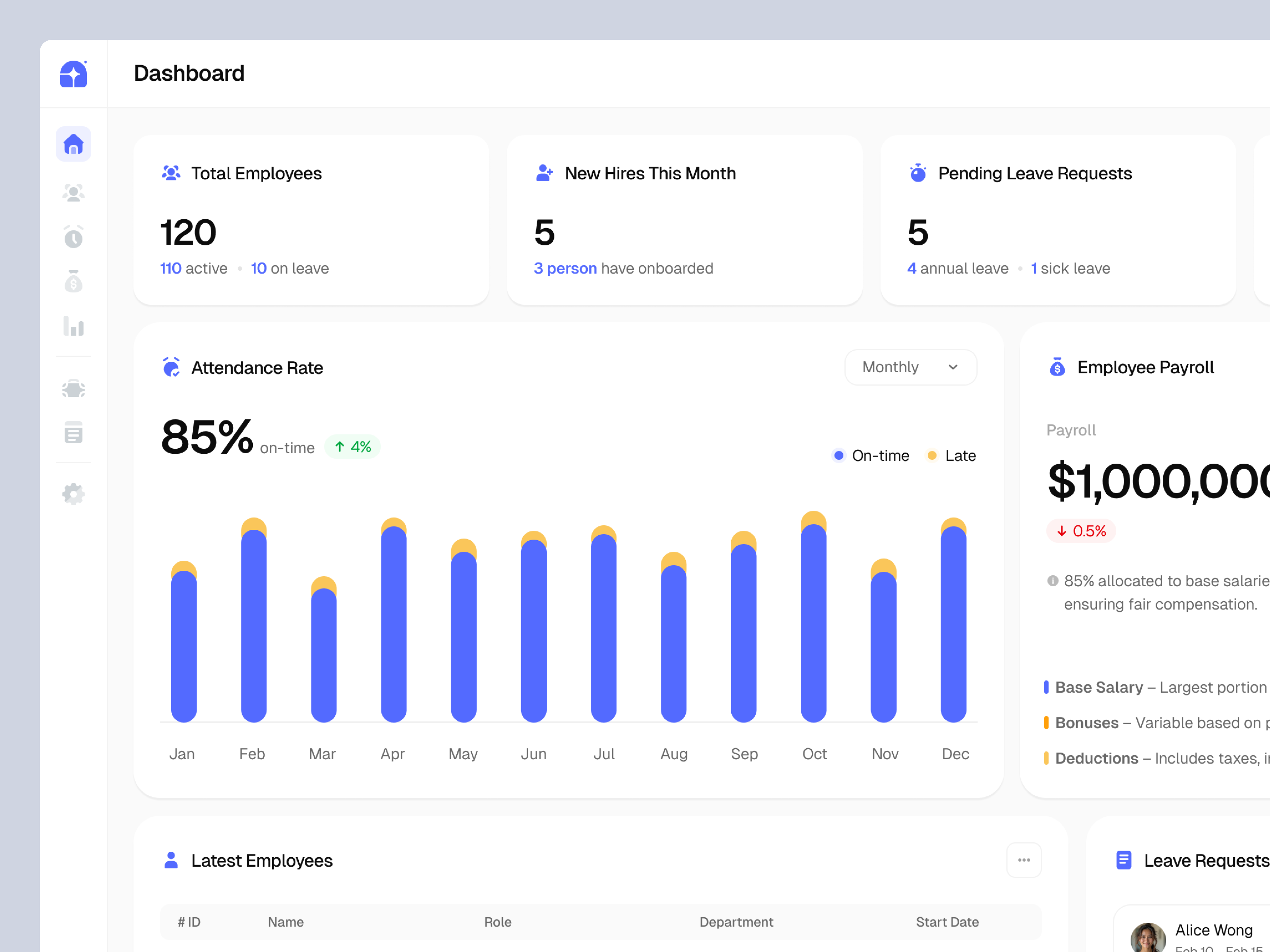 HR Dashboard by Pickolab Studio on Dribbble