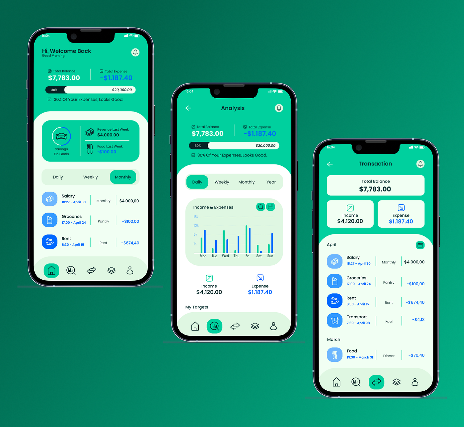 Finance Analytics App UI | Smart Spending Analysis & Budget by Mutahir ...