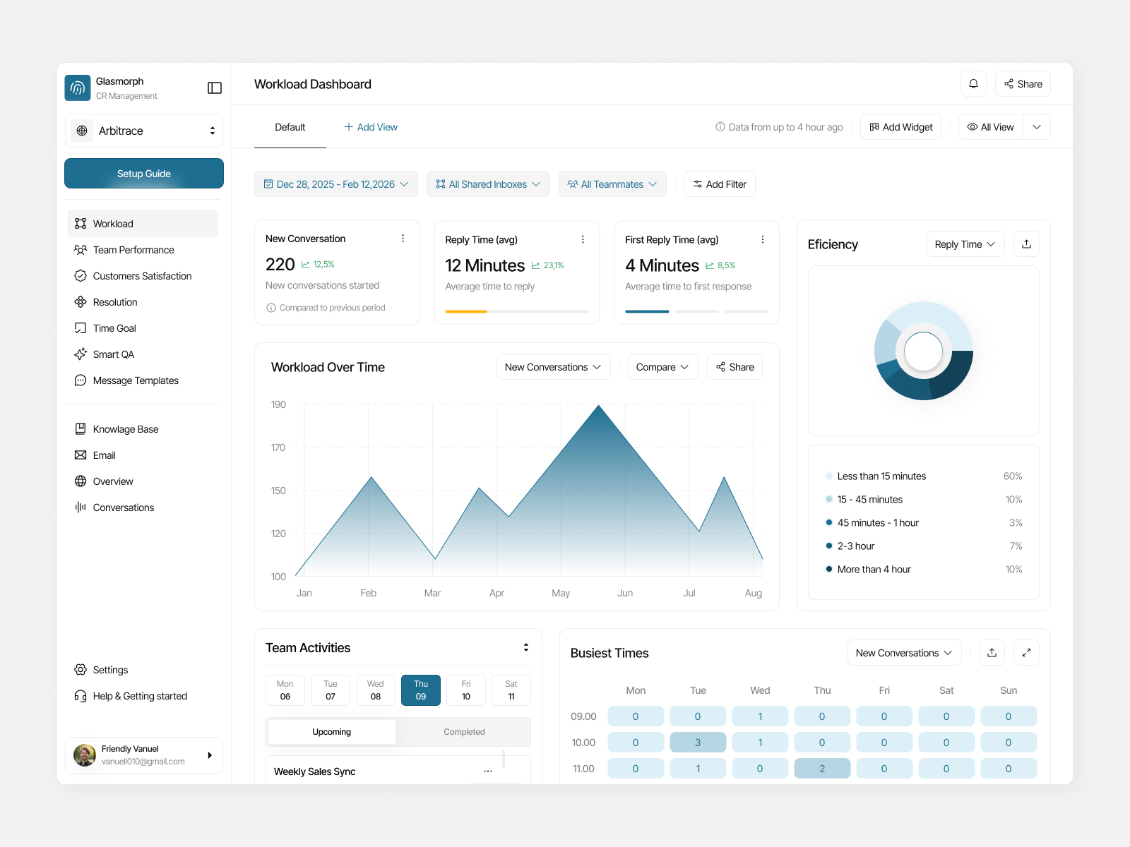 Glasmorph - CRM Workload Dashboard by Vanuell 👋🏻 on Dribbble