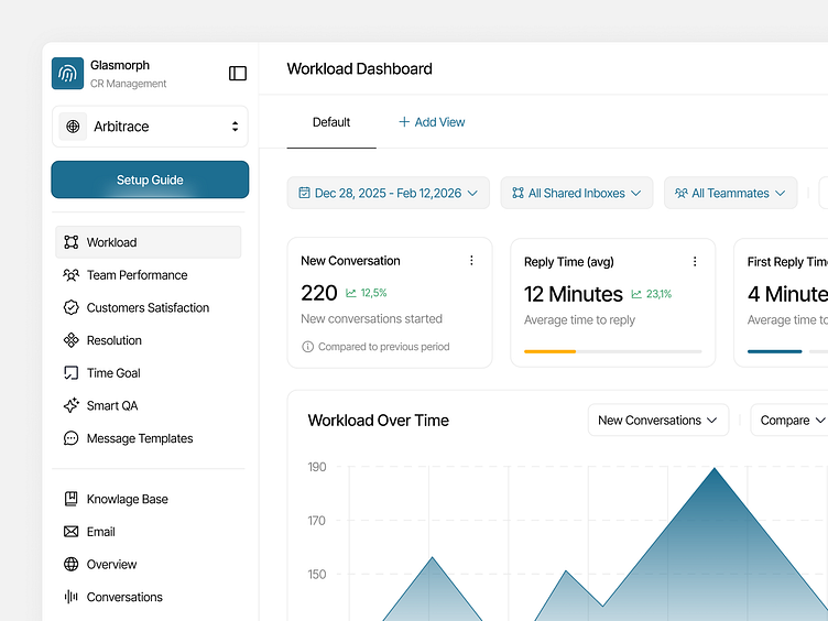 Glasmorph - CRM Workload Dashboard by Vanuell 👋🏻 on Dribbble
