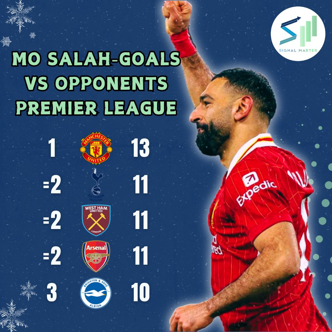 Signal Master by Kainat Shafeeq on Dribbble