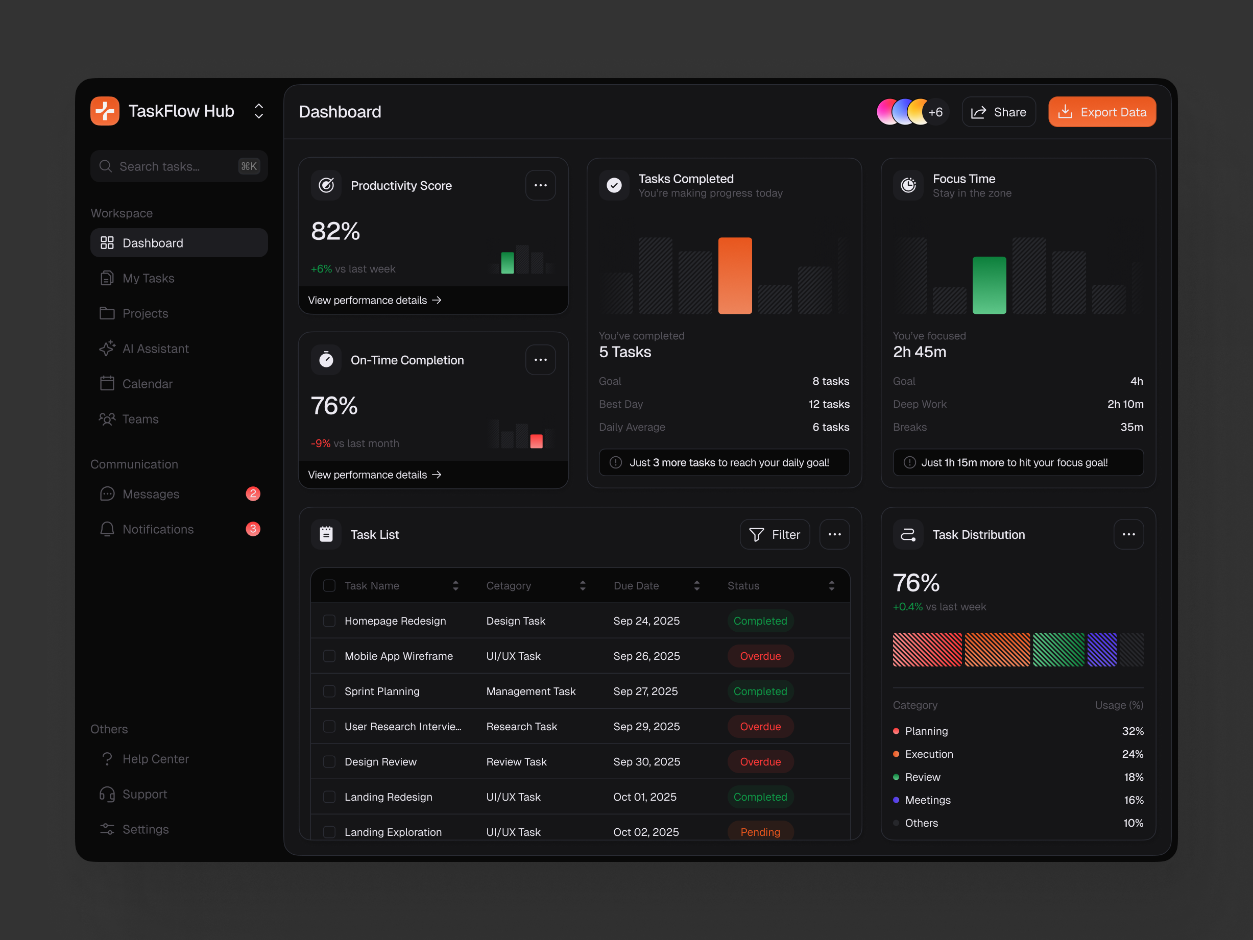 TaskFlow Hub - Task Management by Potara Studio on Dribbble