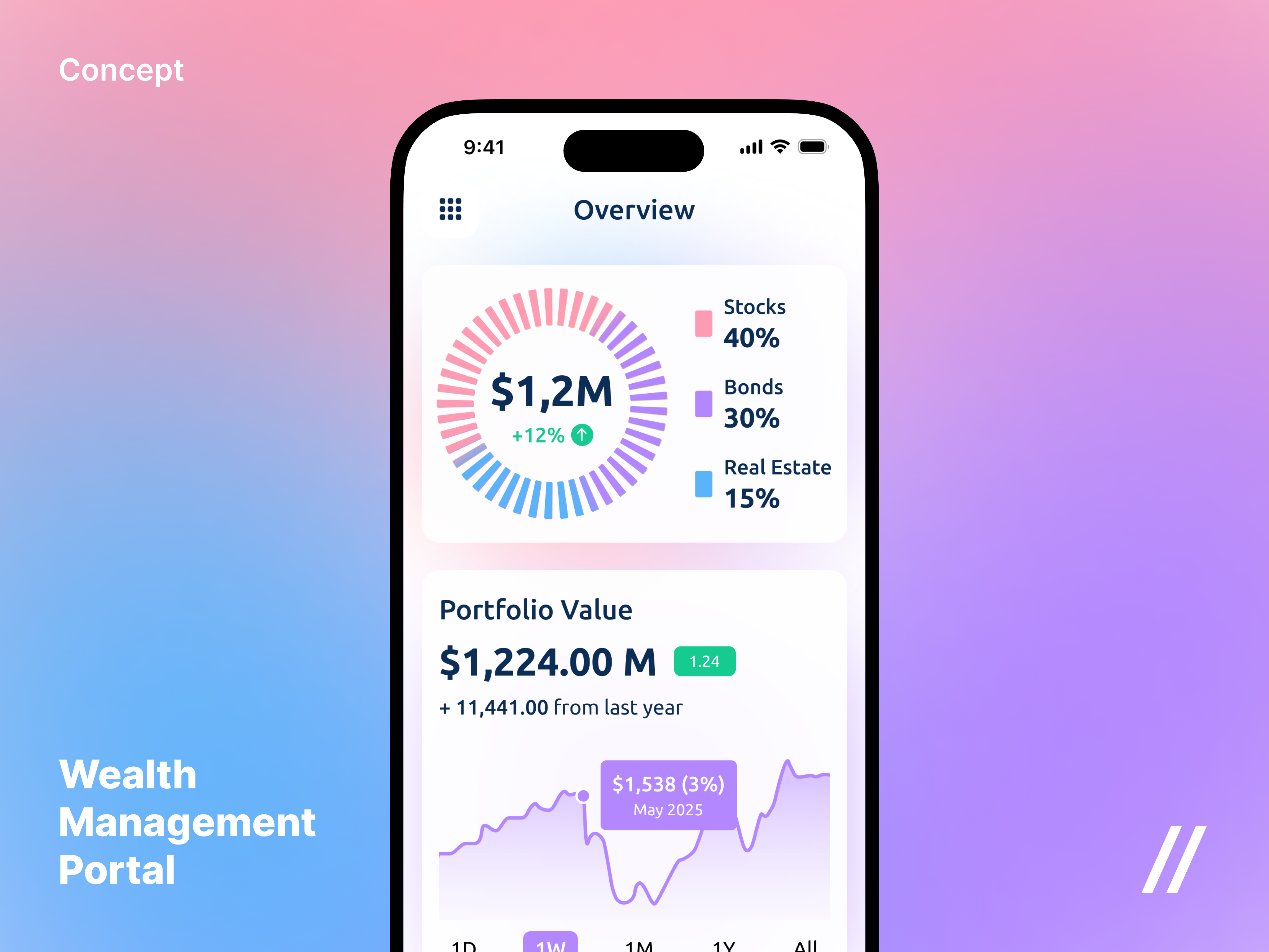 Management Mobile iOS App Design by Purrweb UI/UX Agency on Dribbble