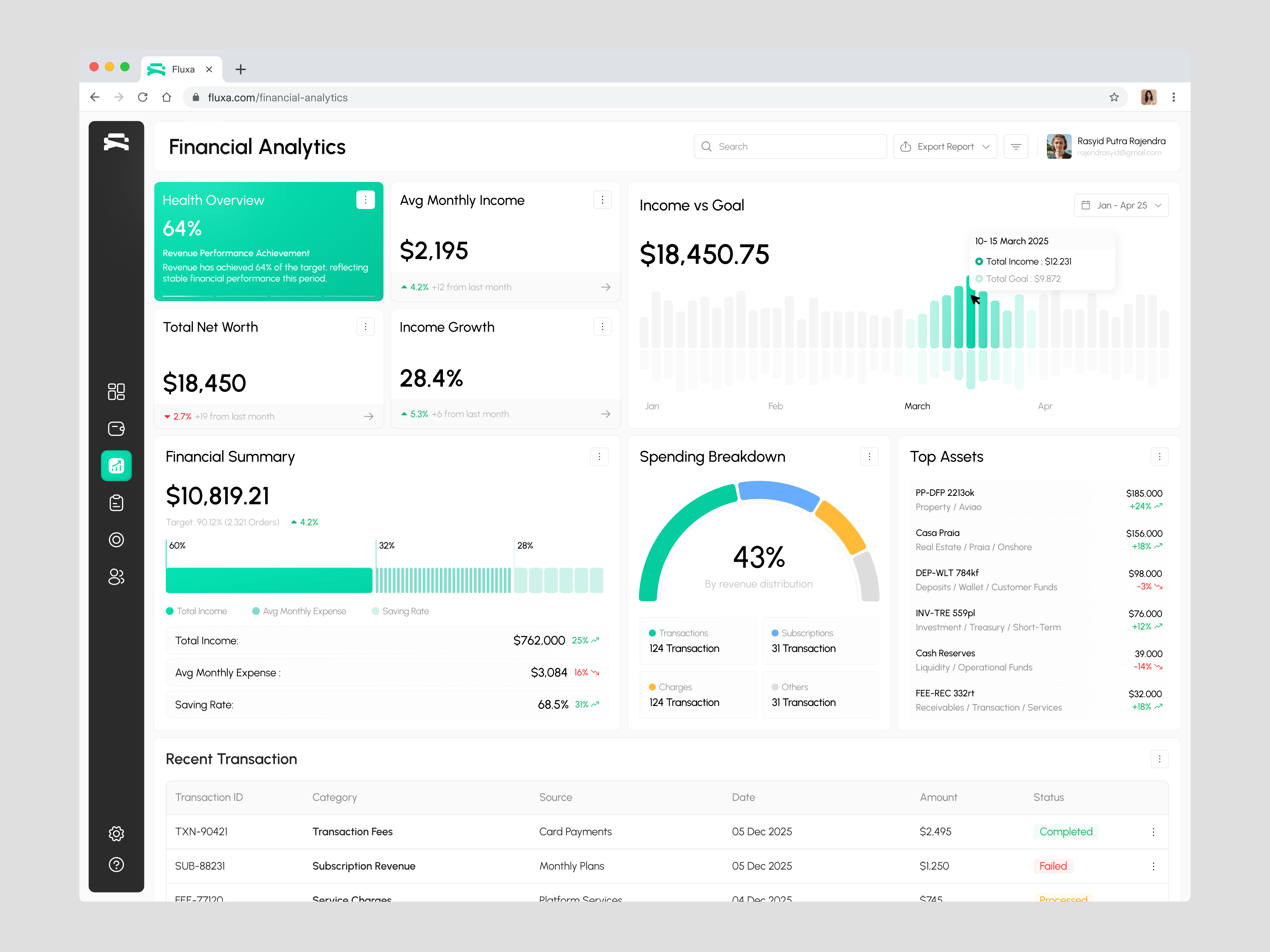 Fluxa - Personal Finance Dashboard [Analytics Page] by Nija Design for ...