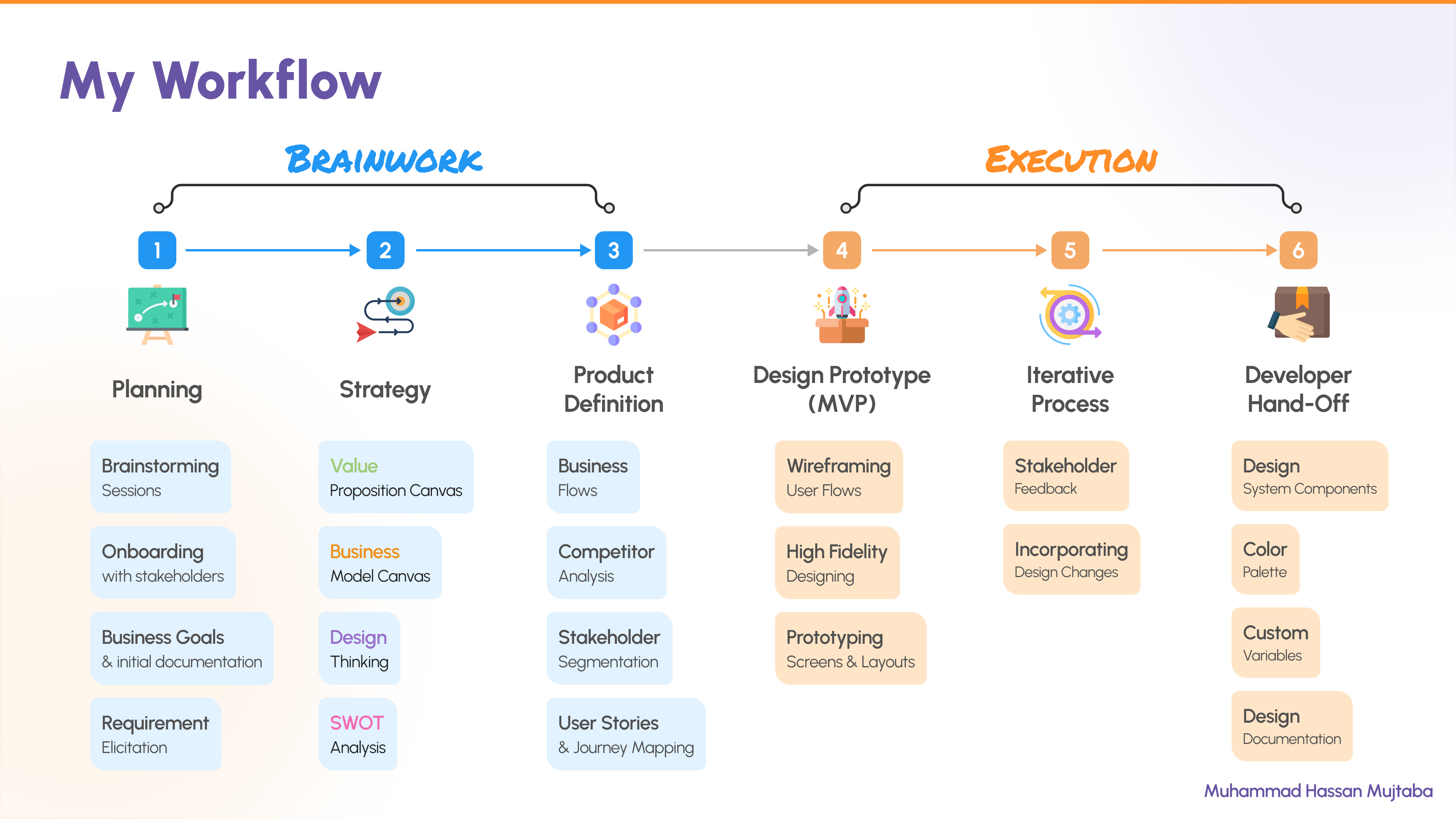 How AI is reshaping the Designer's Workflow by Muhammad Hassan Mujtaba ...